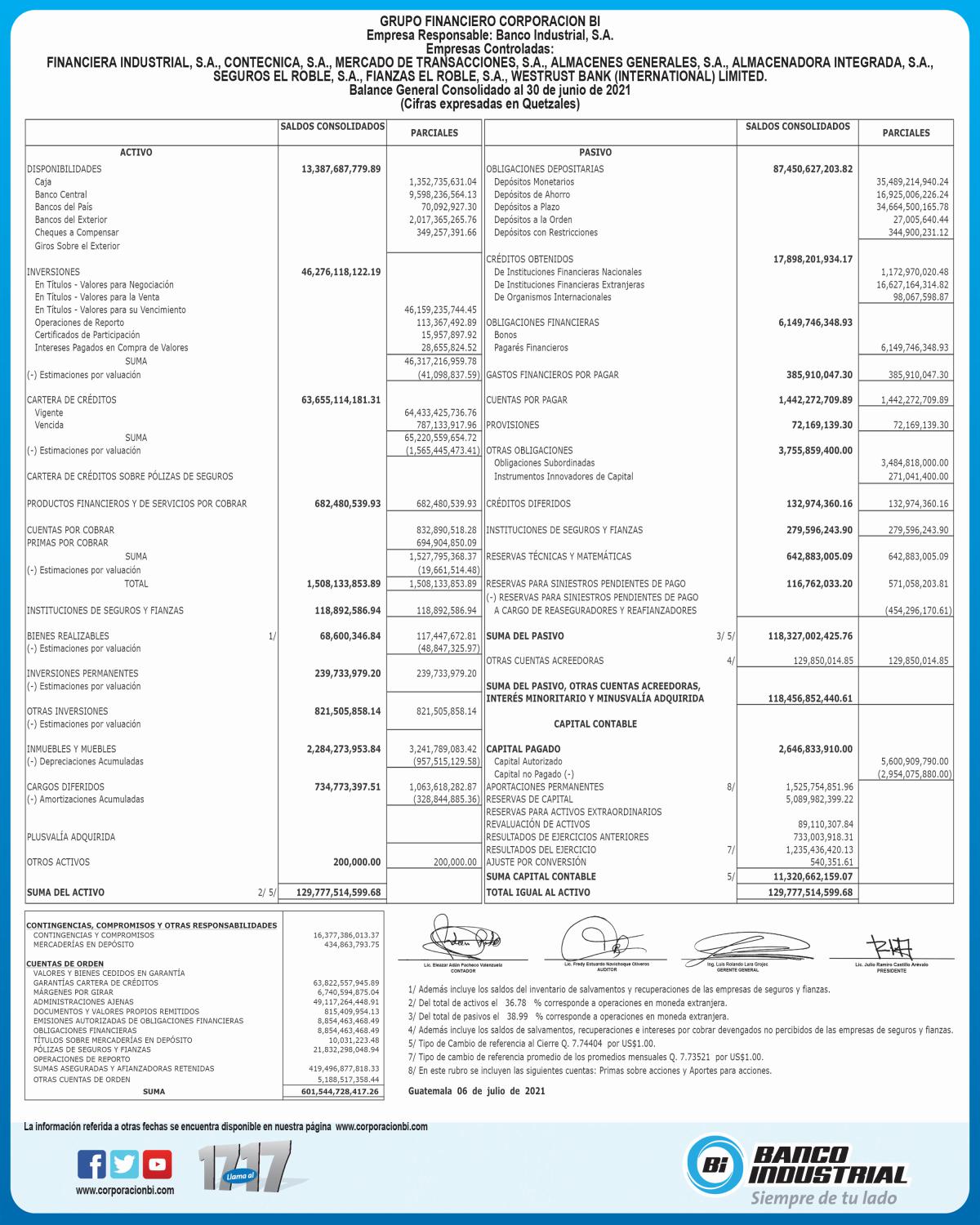 GFBI_BGC_06_2021 by Corporación BI - Issuu