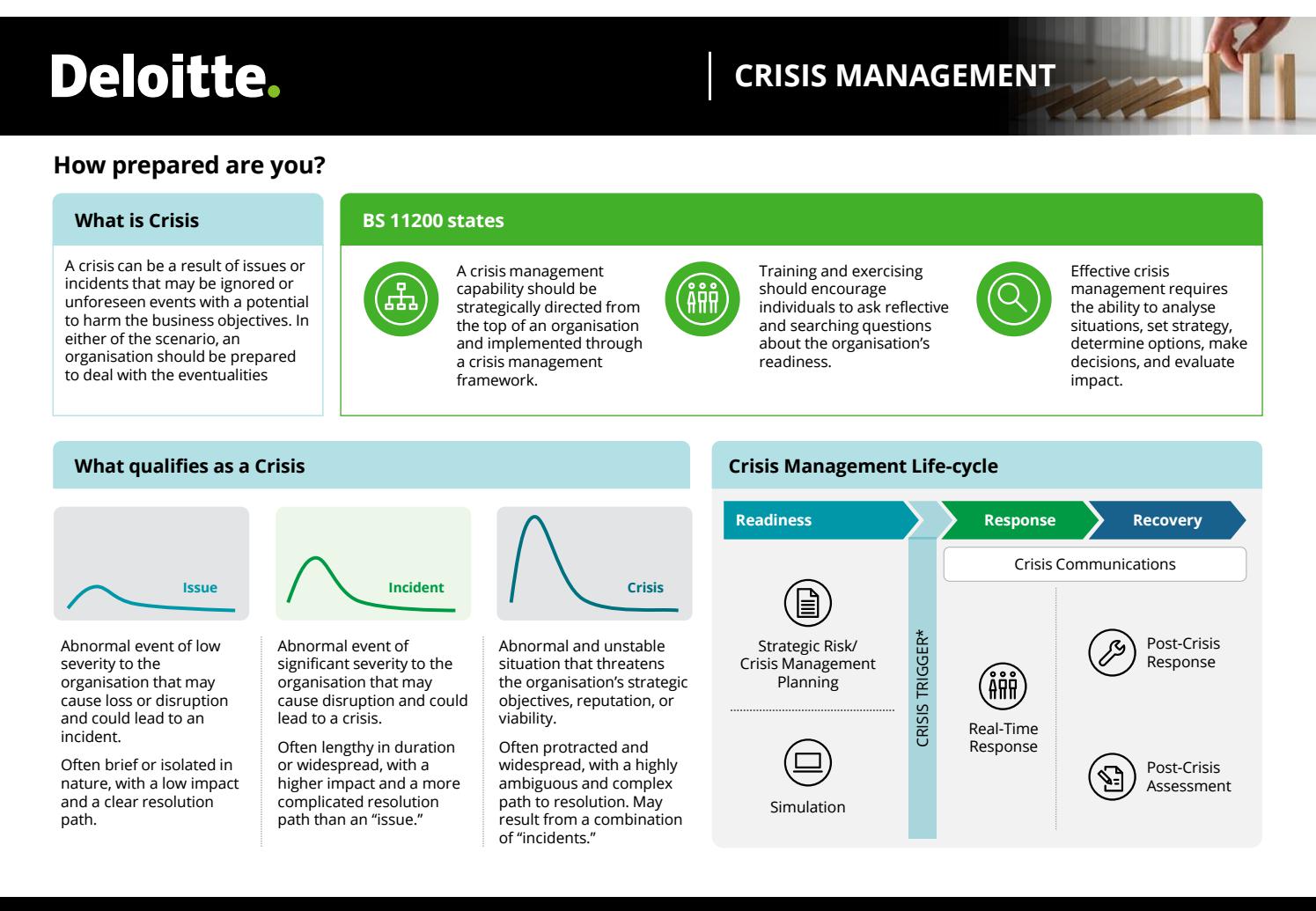 Understanding a Crisis by aakashmalhotra175 - Issuu