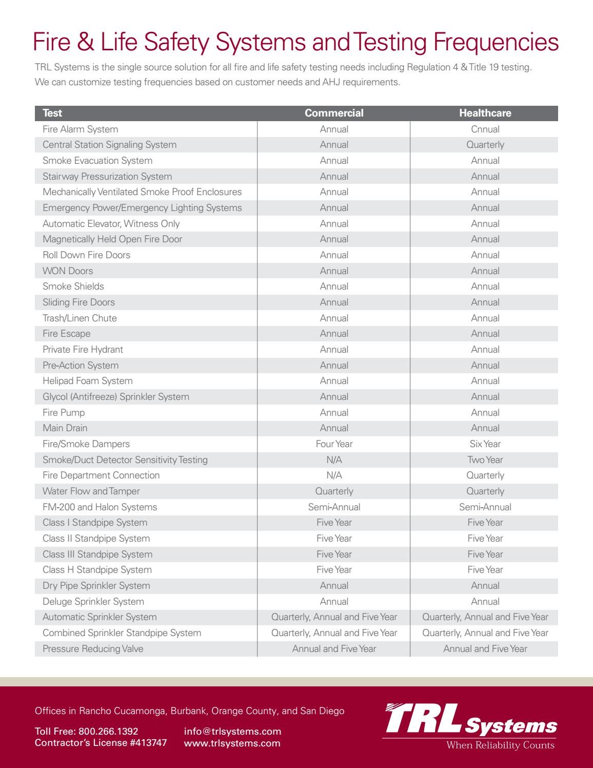 2021 Testing Frequencies by TRL Systems - Issuu