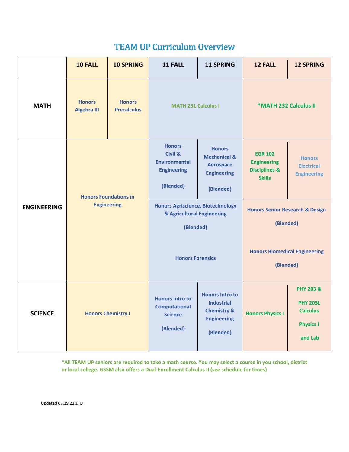 TEAM UP Curriculum Overview by gssm - Issuu
