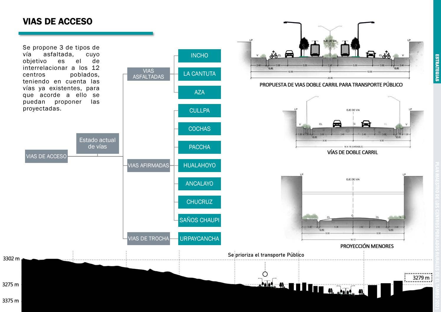 MASTER PLAN - CENTROS POBLADOS DE EL TAMBO by MARIA PAUCAR SULLCARAY ...