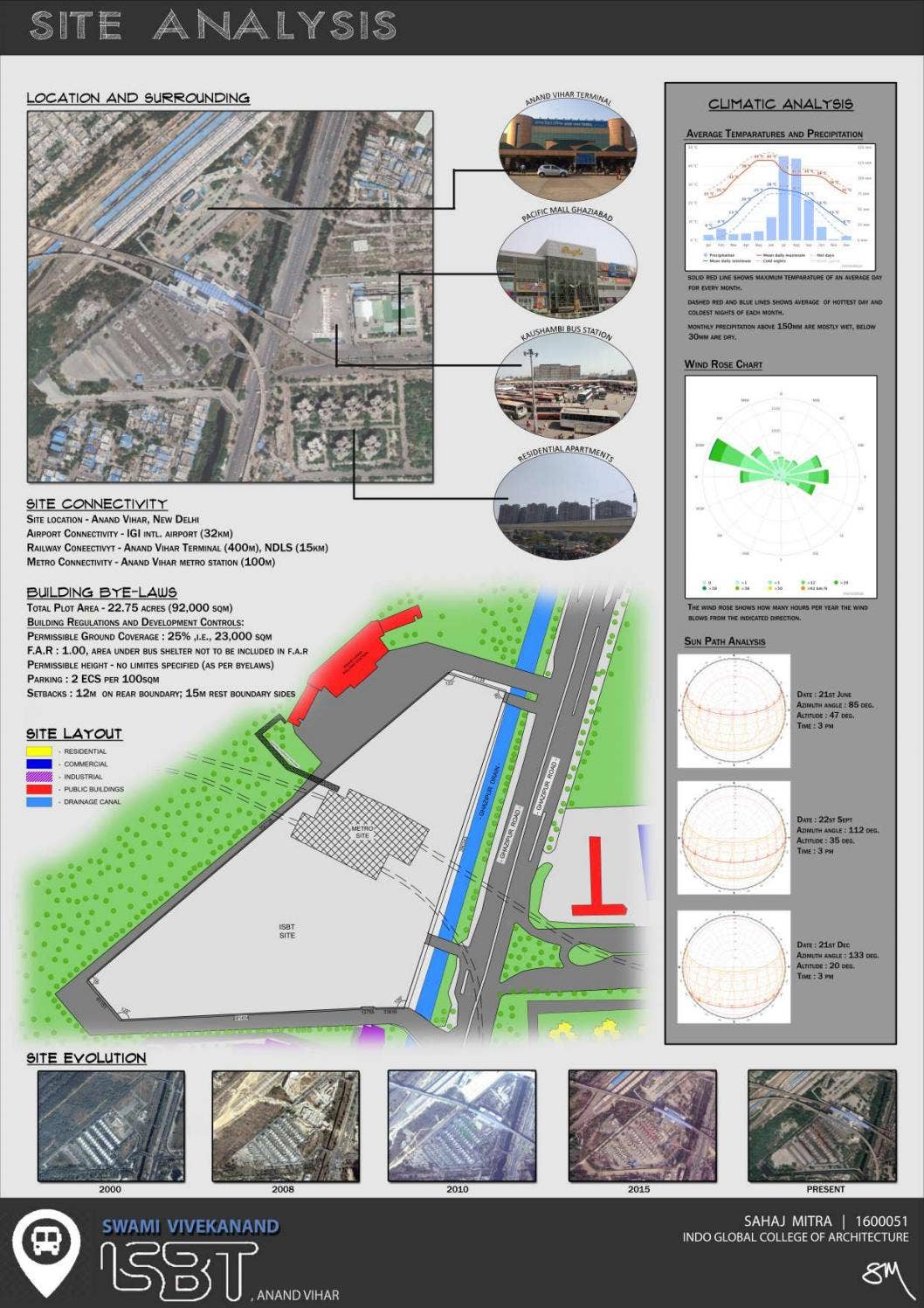Architecture Design Thesis | ISBT, ANAND VIHAR by Sahaj Mitra - Issuu