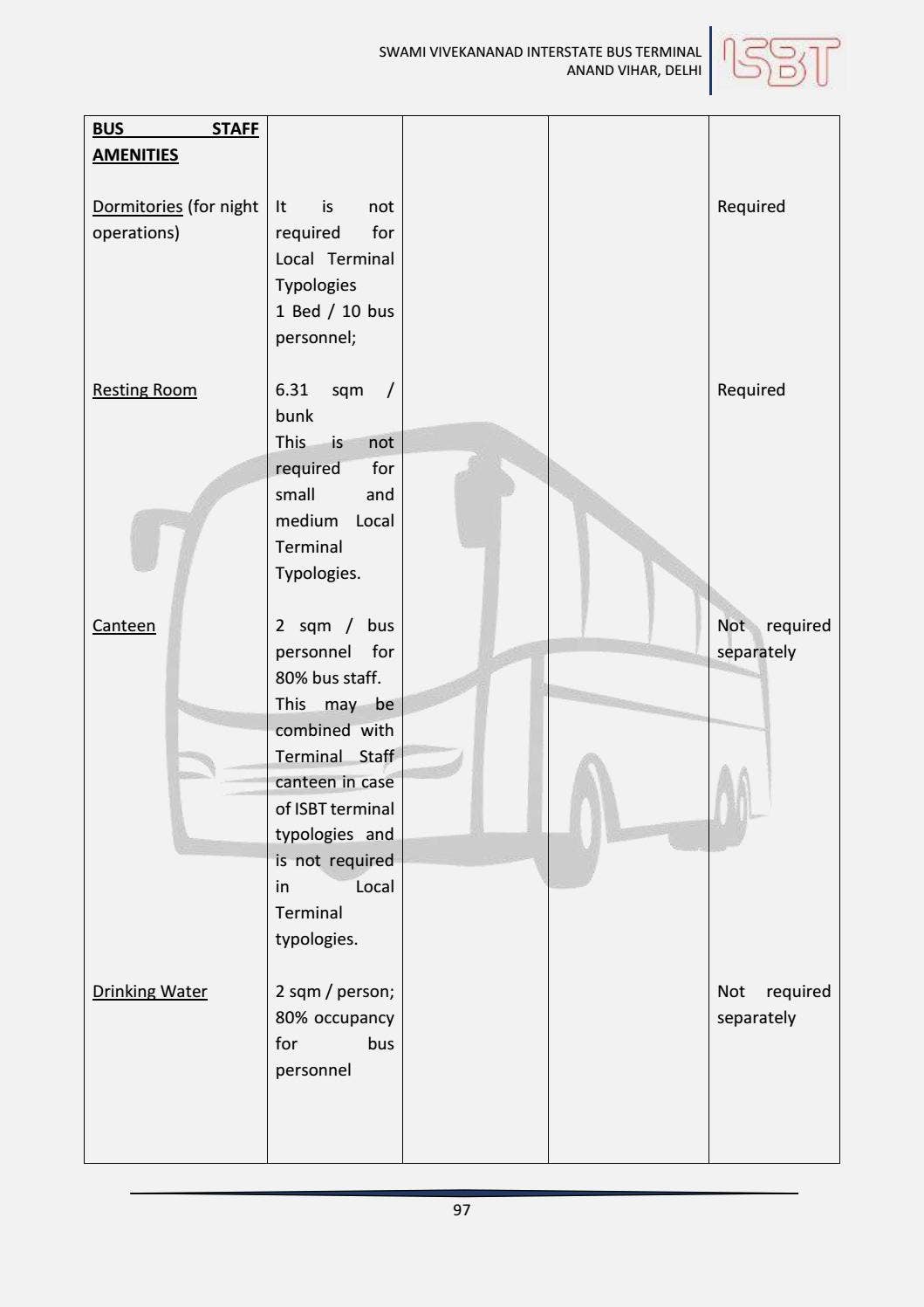 Architecture Design Thesis | ISBT, ANAND VIHAR by Sahaj Mitra - Issuu