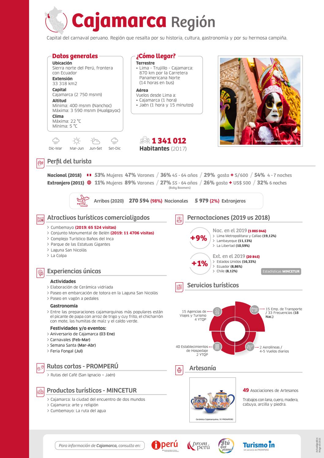 Ficha Informativa Cajamarca Región by Visit Peru - Issuu