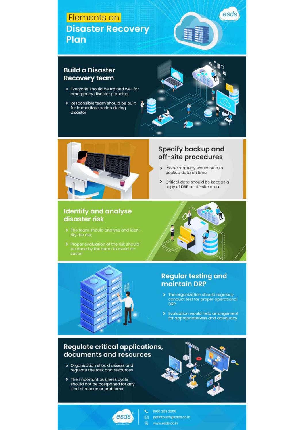 Disaster Recovery as a Service by Matin Shaikh - Issuu