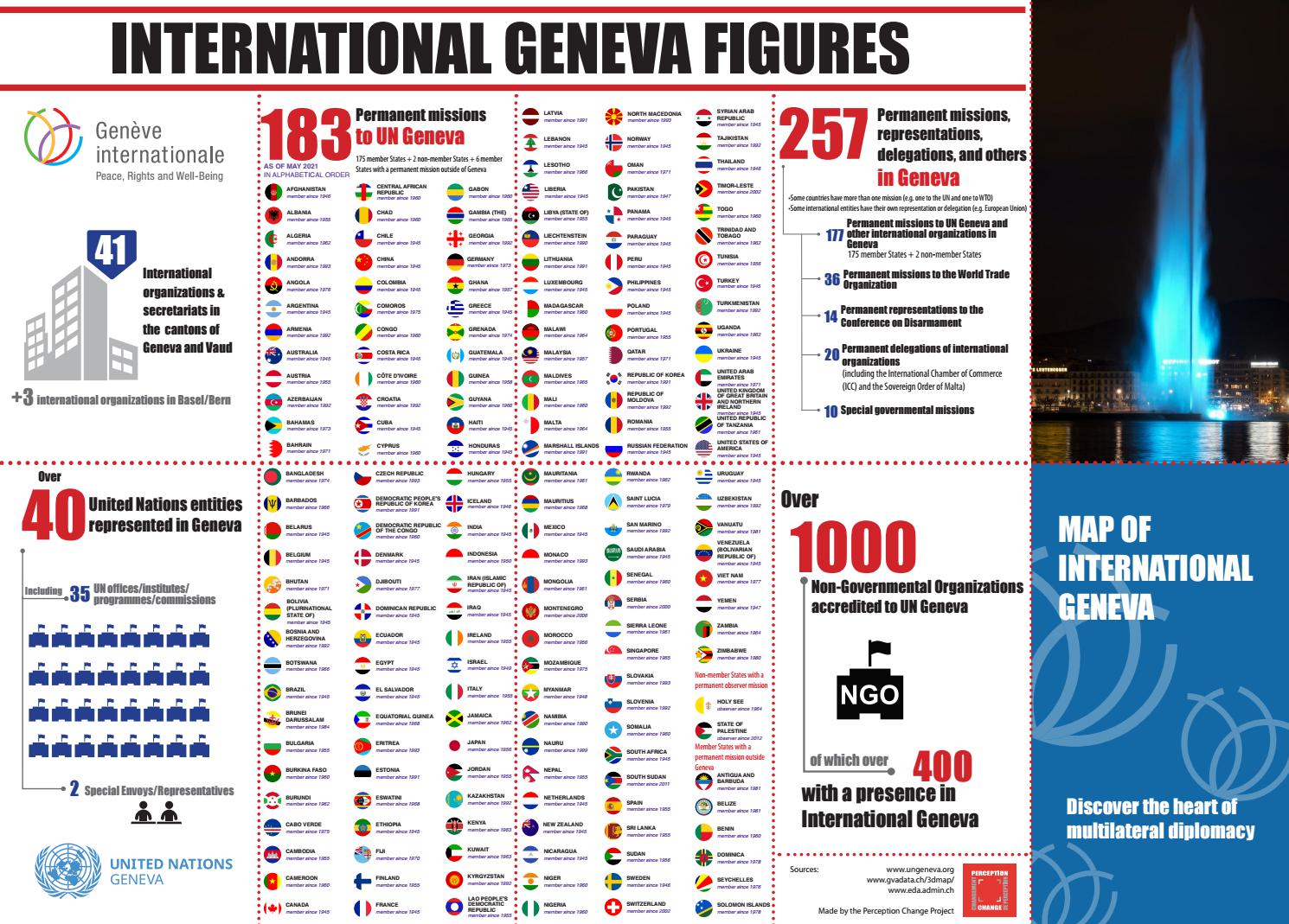 Map of International Geneva by Perception Change Project (PCP) - Issuu