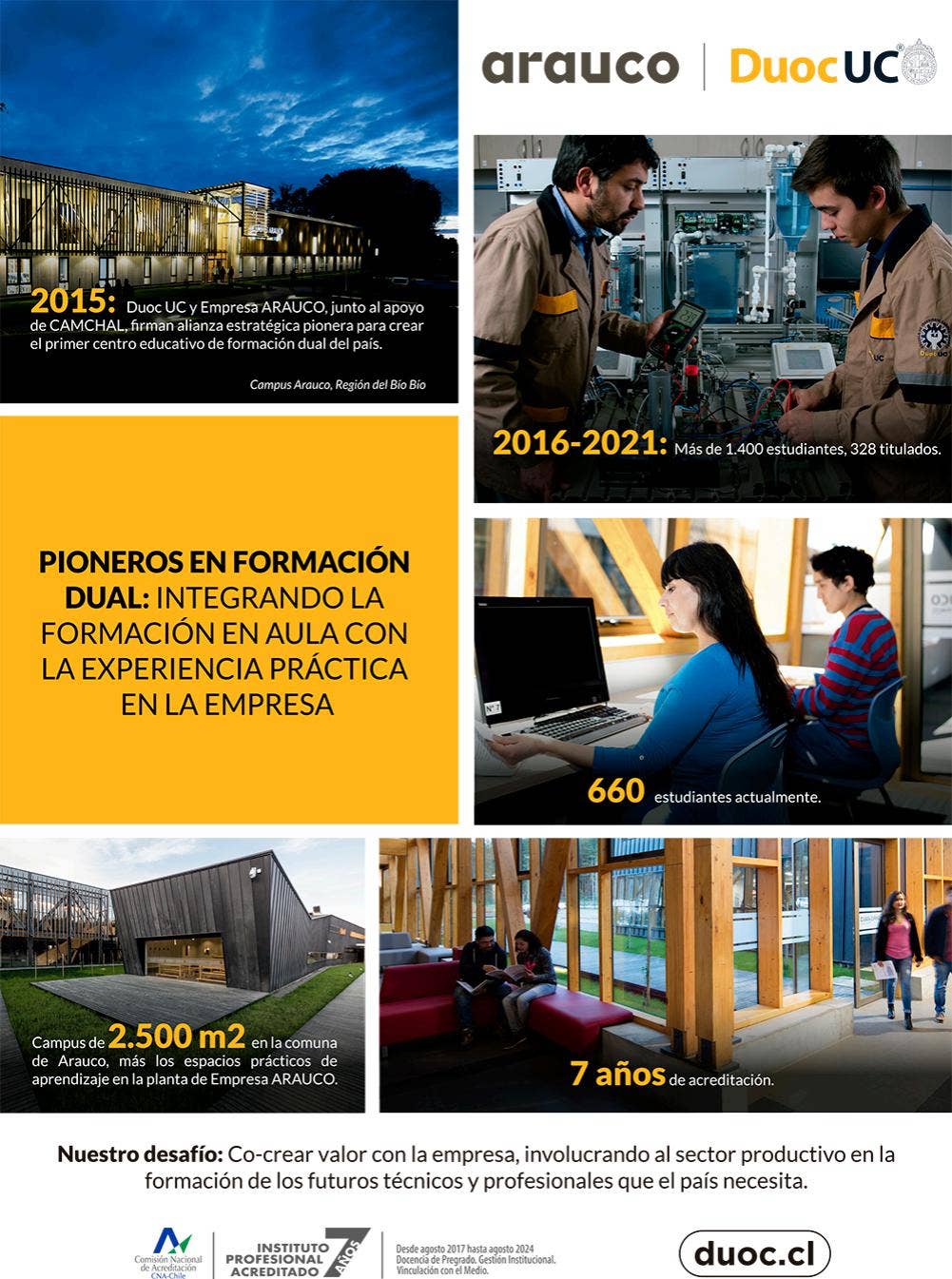 Duoc UC - La Tercera by Duoc UC - Issuu