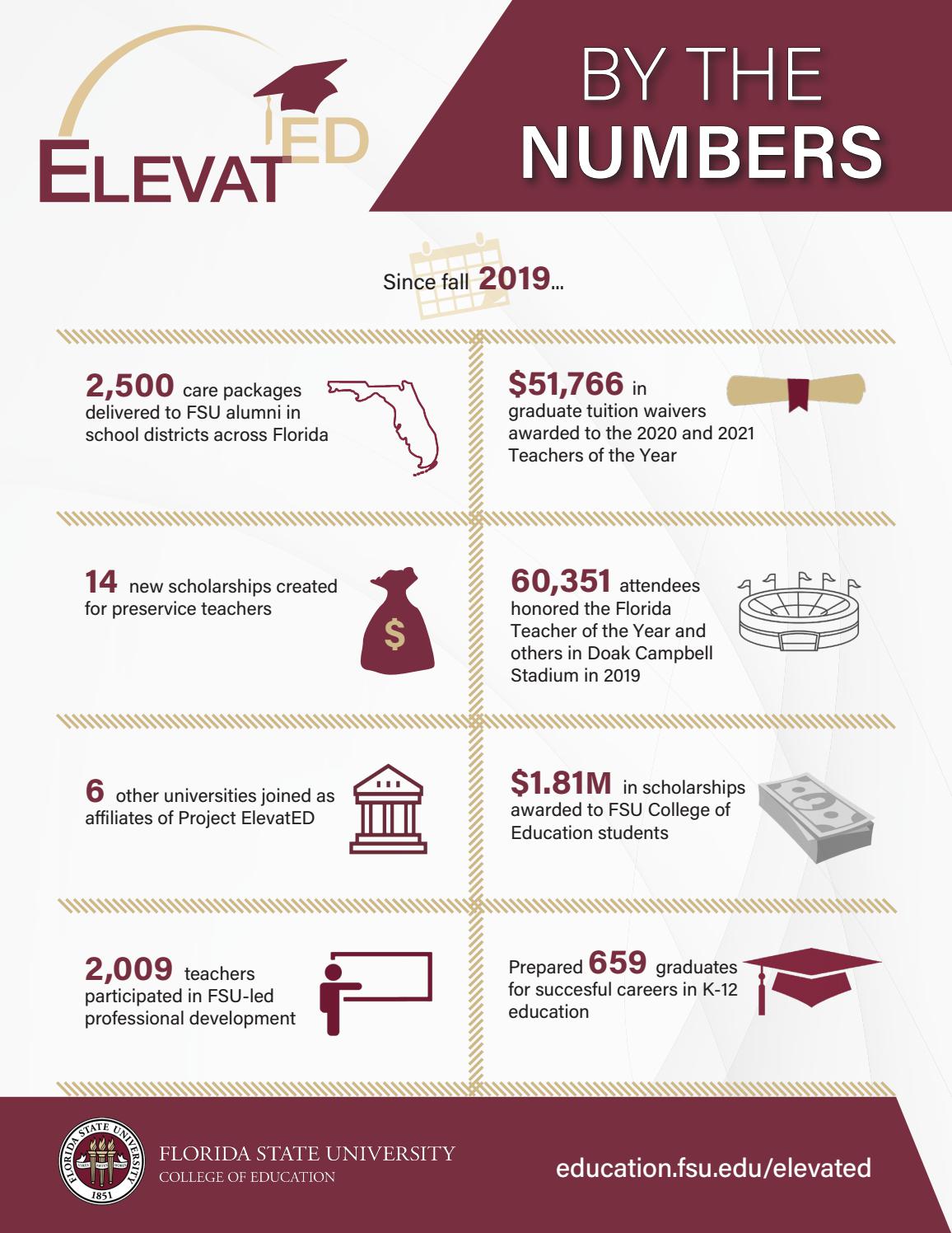 ElevatED By the Numbers by FSU College of Education, Health, and Human ...