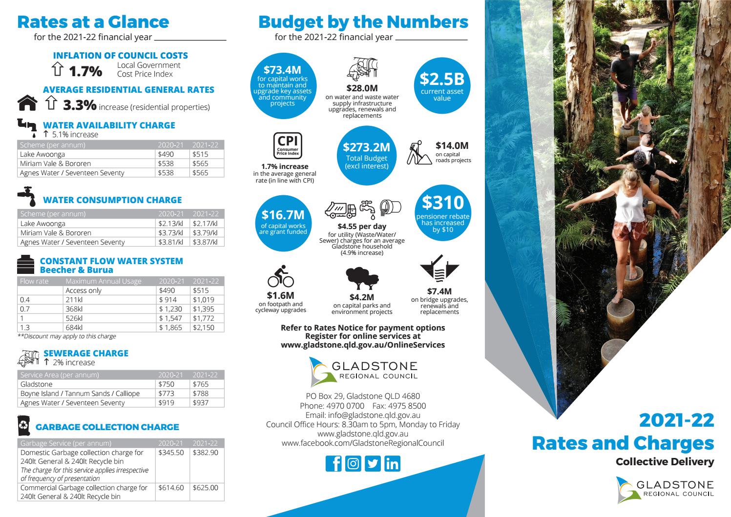 Gladstone Regional Council 2021-22 Rates and Charges by Gladstone ...