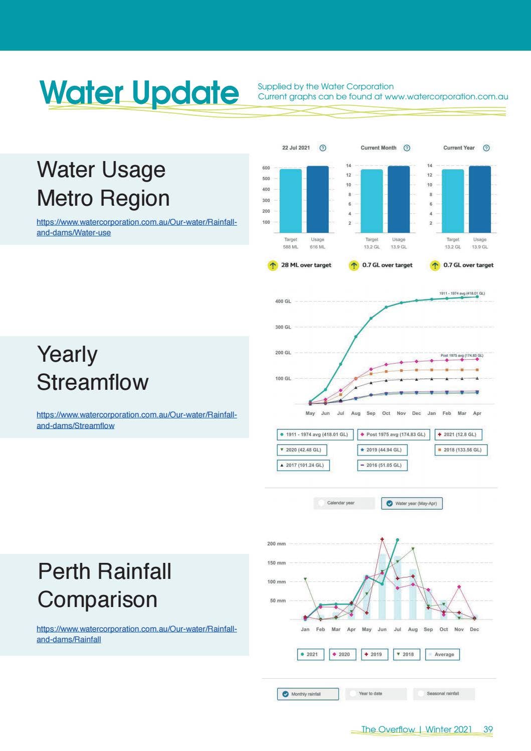 Overflow Magazine Winter 2021 by Irrigation Australia - Issuu