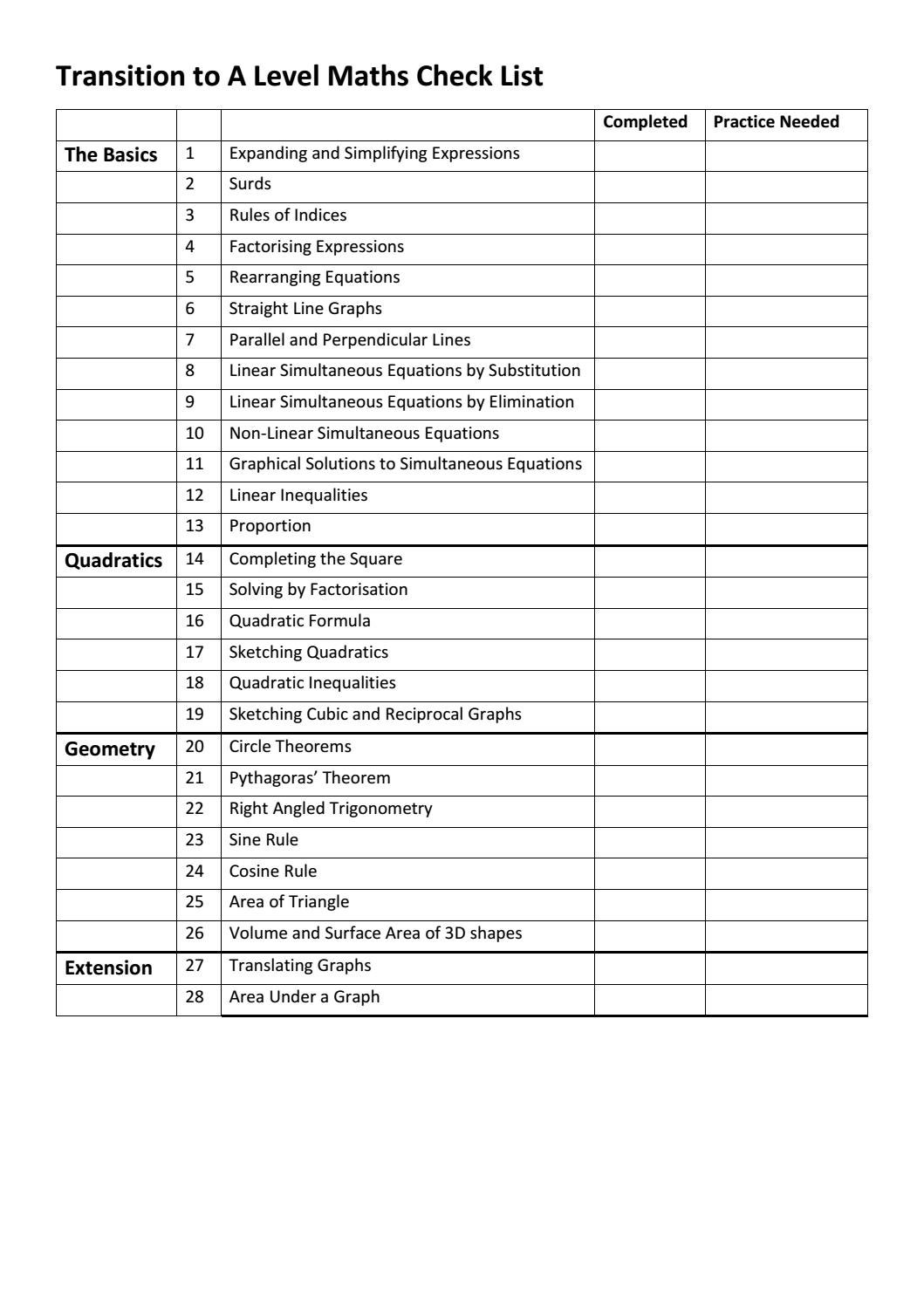 Sixth Form: Mathematics by AshfordSchool - Issuu