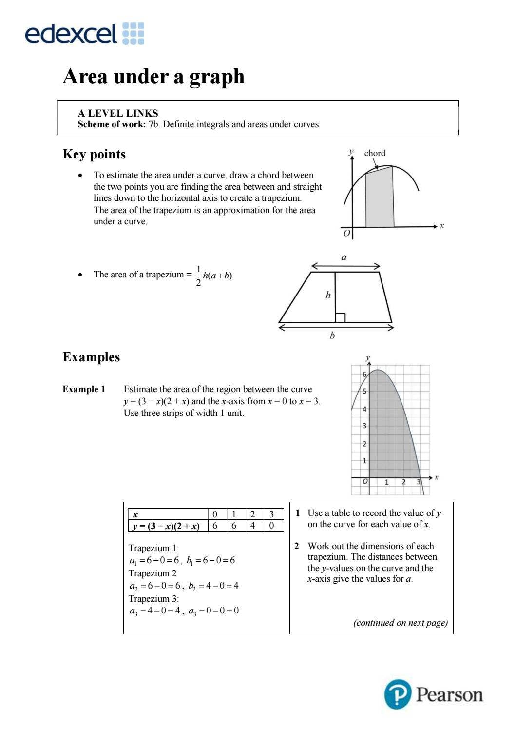 Sixth Form: Mathematics by AshfordSchool - Issuu