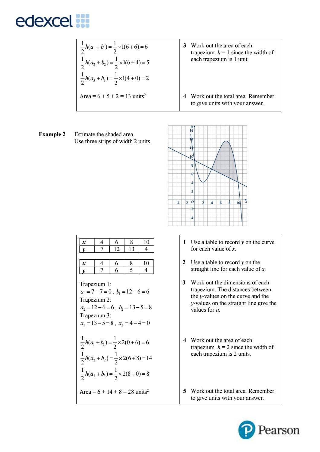 Sixth Form: Mathematics by AshfordSchool - Issuu