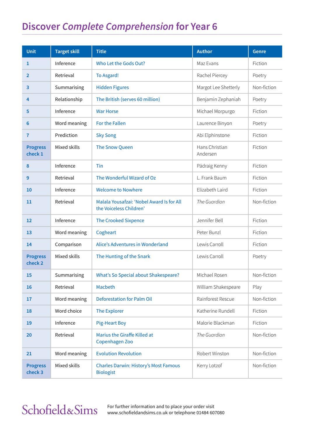 Complete Comprehension Book 4 by Schofield & Sims - Issuu
