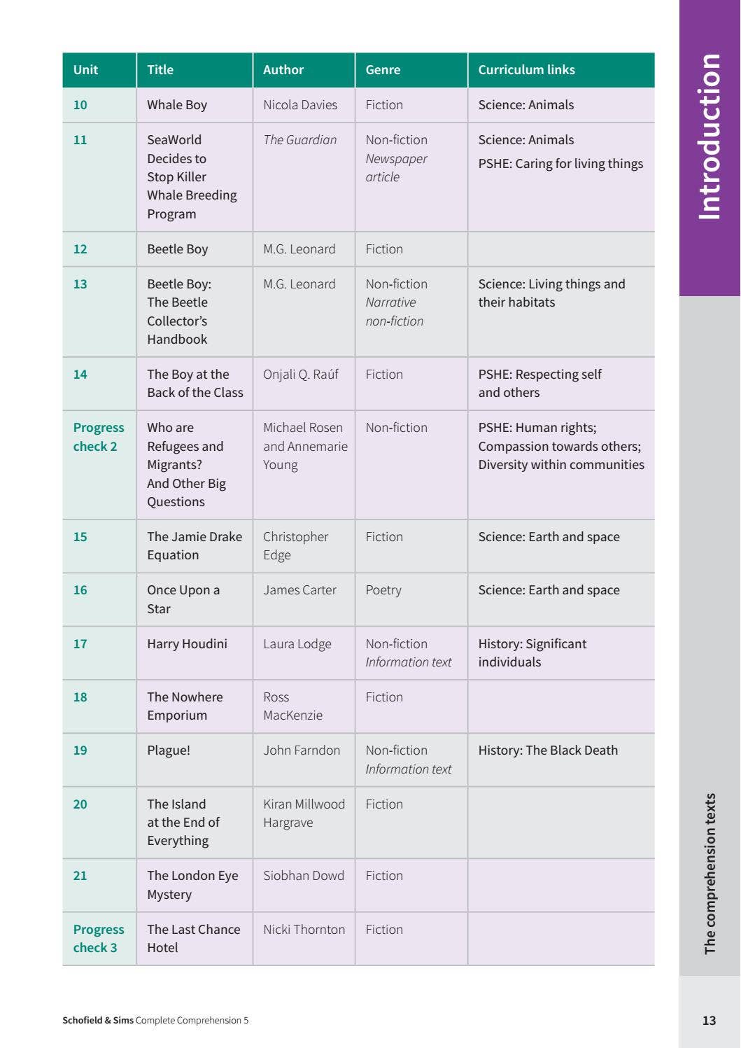Complete Comprehension Book 5 by Schofield & Sims - Issuu