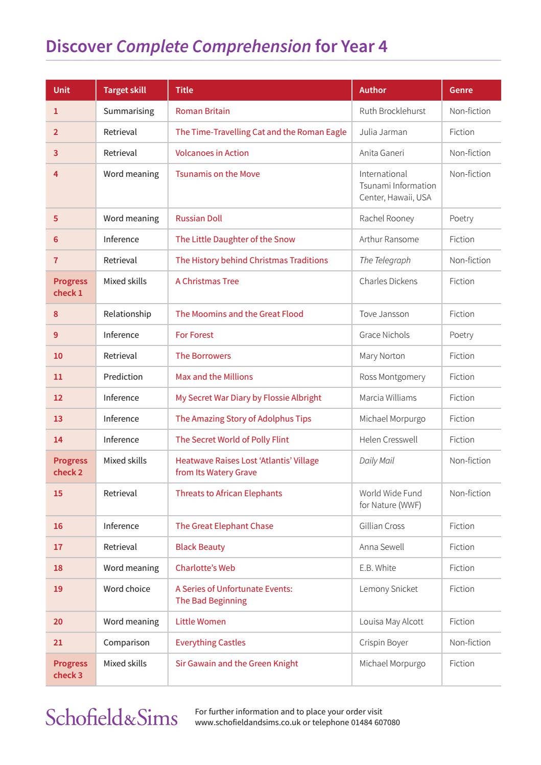 Complete Comprehension Book 5 by Schofield & Sims - Issuu