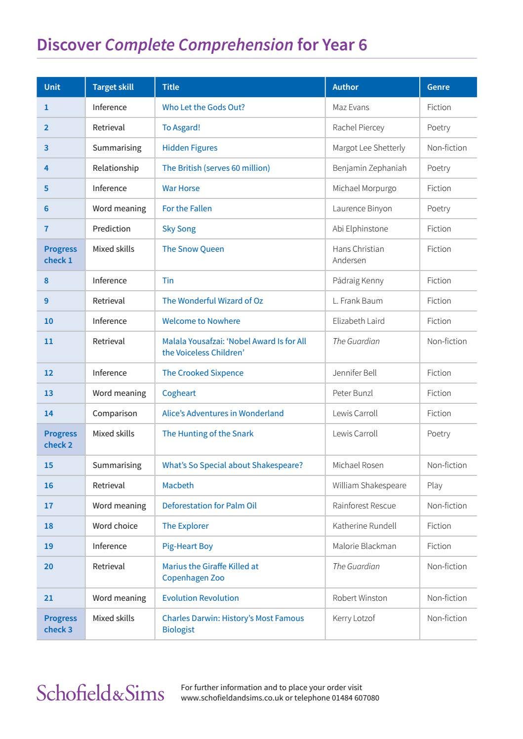Complete Comprehension Book 5 by Schofield & Sims - Issuu
