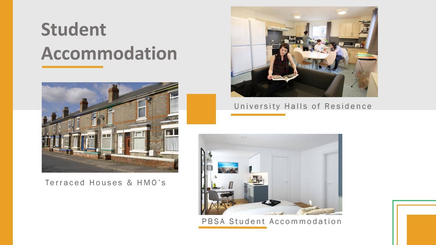 PBSA Purpose Built Student Accommodation Webinar July 2021 Slides by ...