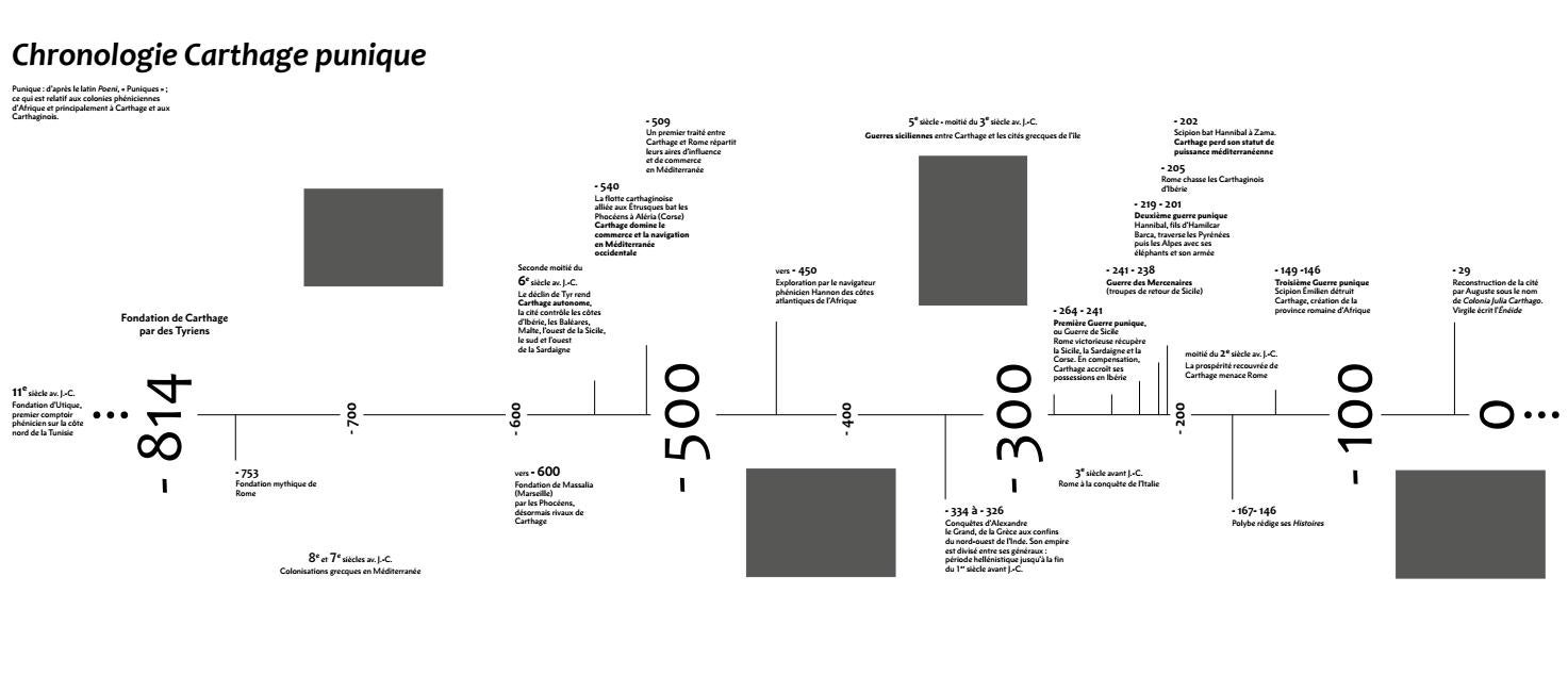 Chronologie carthage by Octopus - Issuu