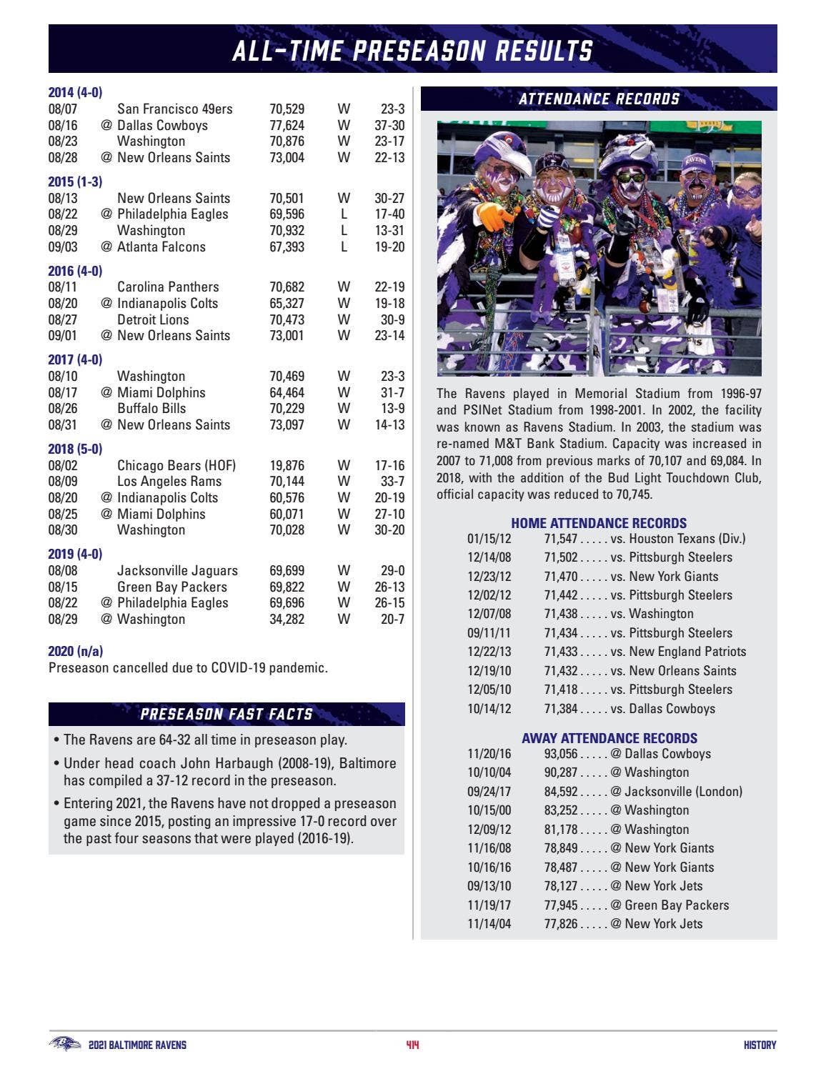2021 Baltimore Ravens Media Guide by Baltimore Ravens - Issuu
