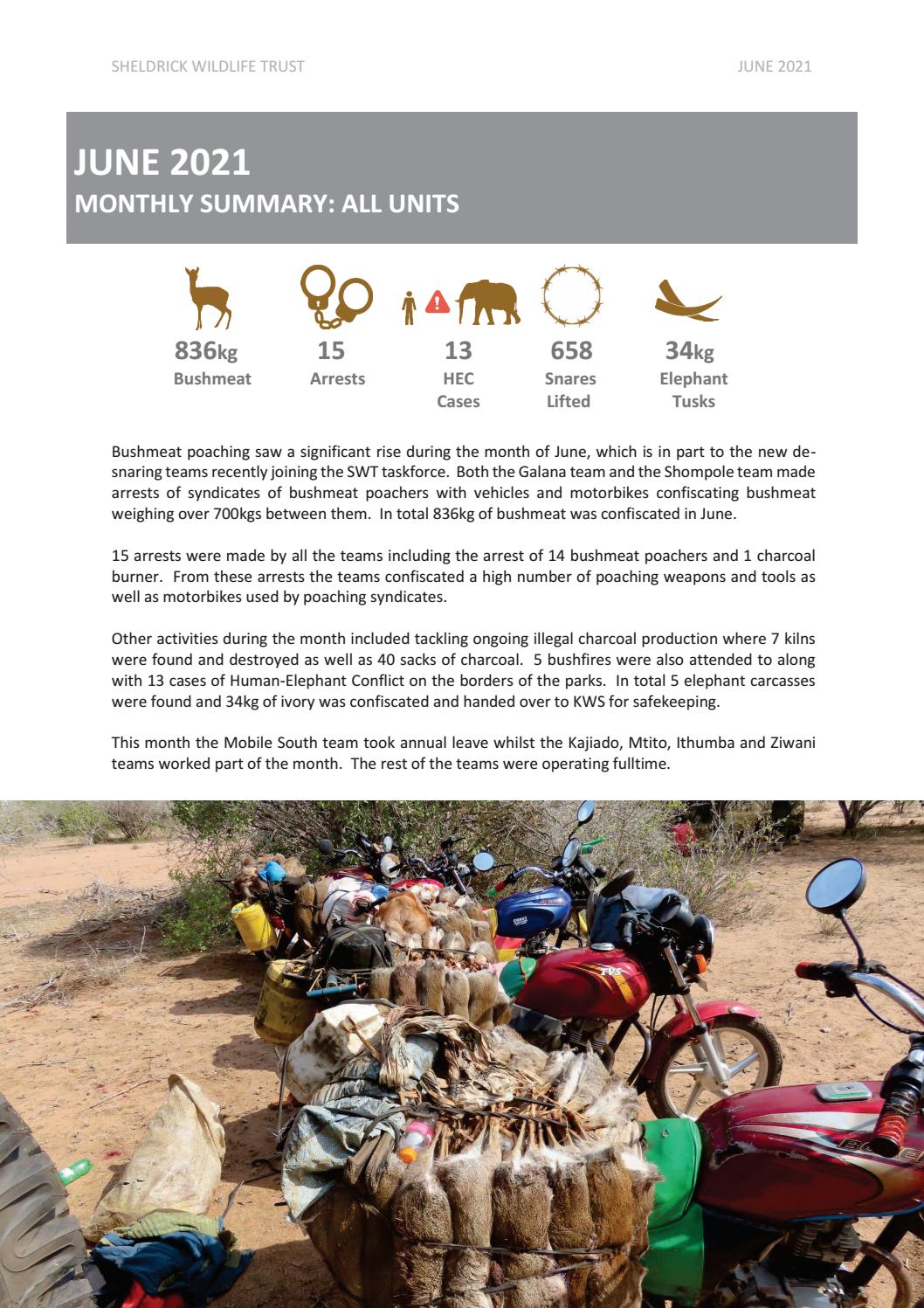 SWT/KWS Mobile North De-Snaring Report for June 2021 by Sheldrick ...