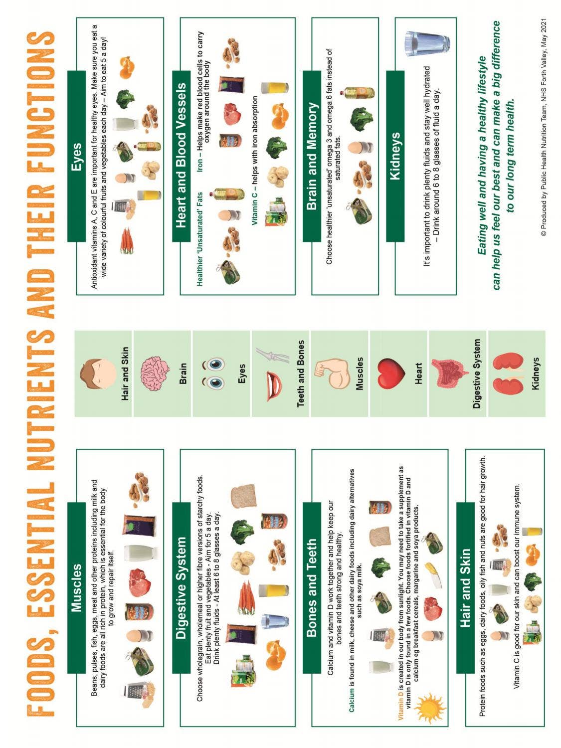 The Practical Nutrition and Cooking Workbook by communitynutrition - Issuu
