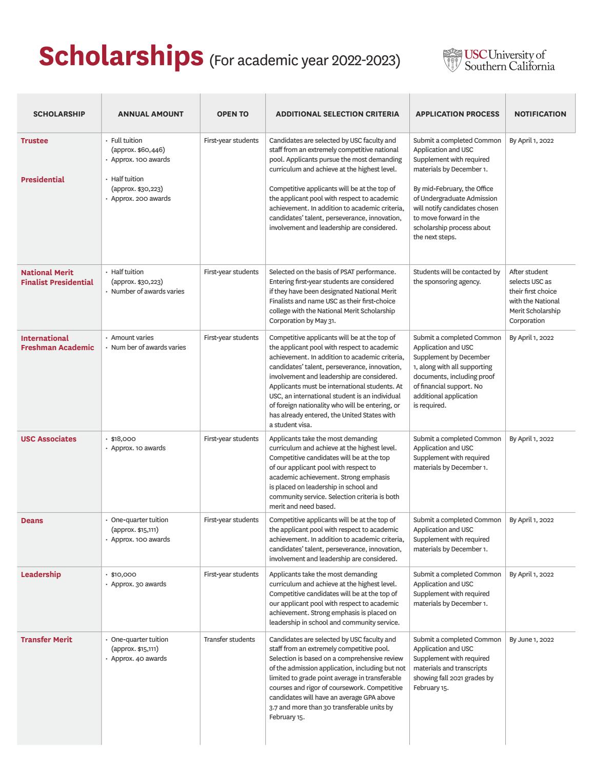 Scholarship Grid By USC Enrollment Services Issuu scholarship-grid-by-usc-enrollment-services-issuu