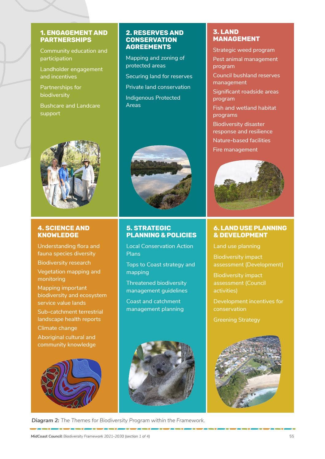 Biodiversity Framework 2020-2030 by MidCoastCouncil - Issuu