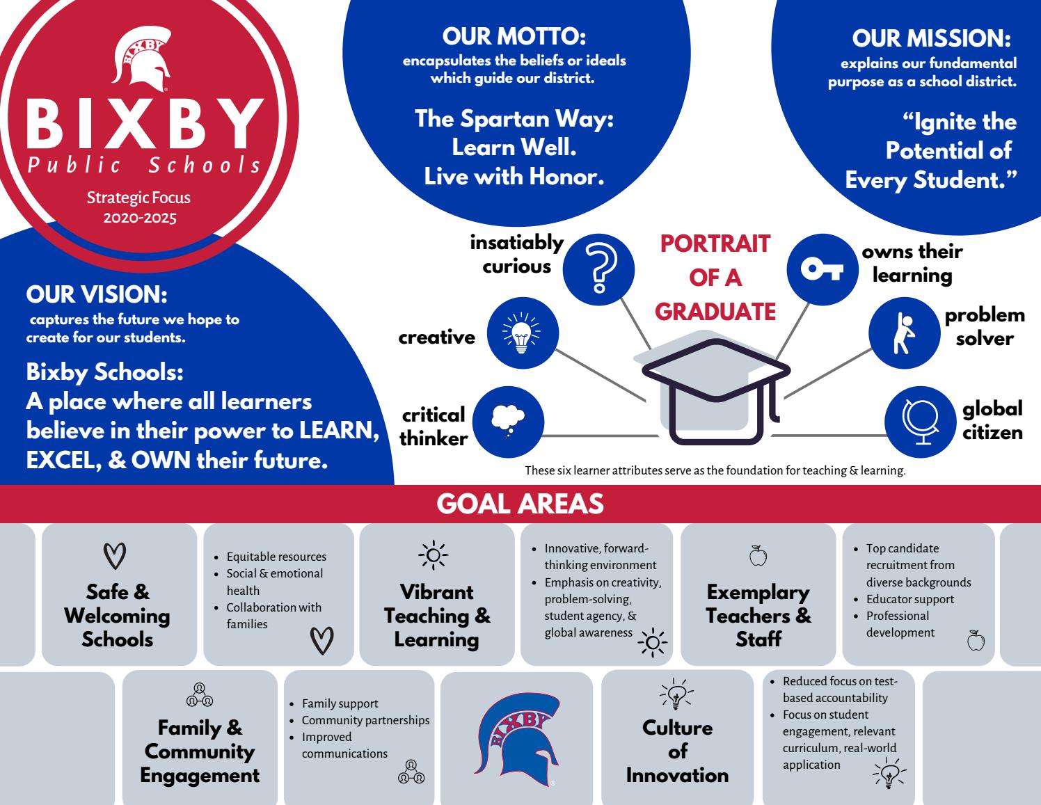 Strategic Plan at a Glance by de sign - Issuu