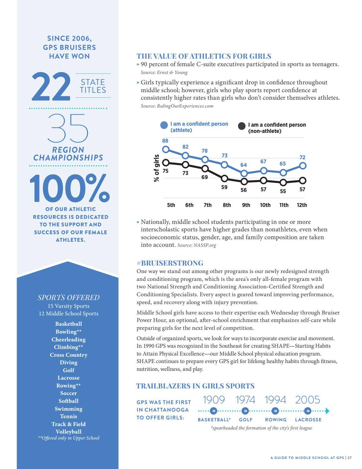 A Guide to Middle School at GPS | Middle School Parent Viewbook by ...