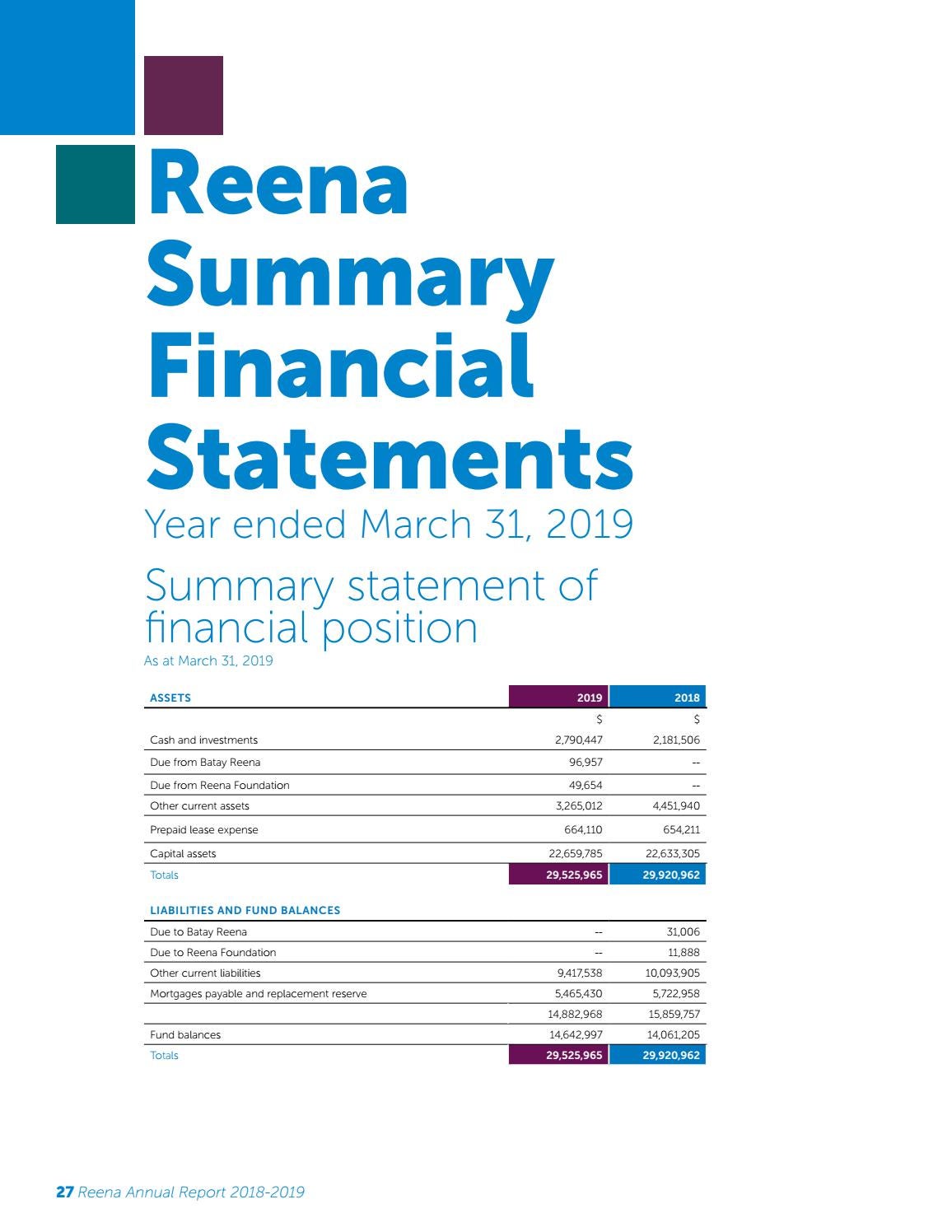 Annual Report 2019 by reenafoundation - Issuu