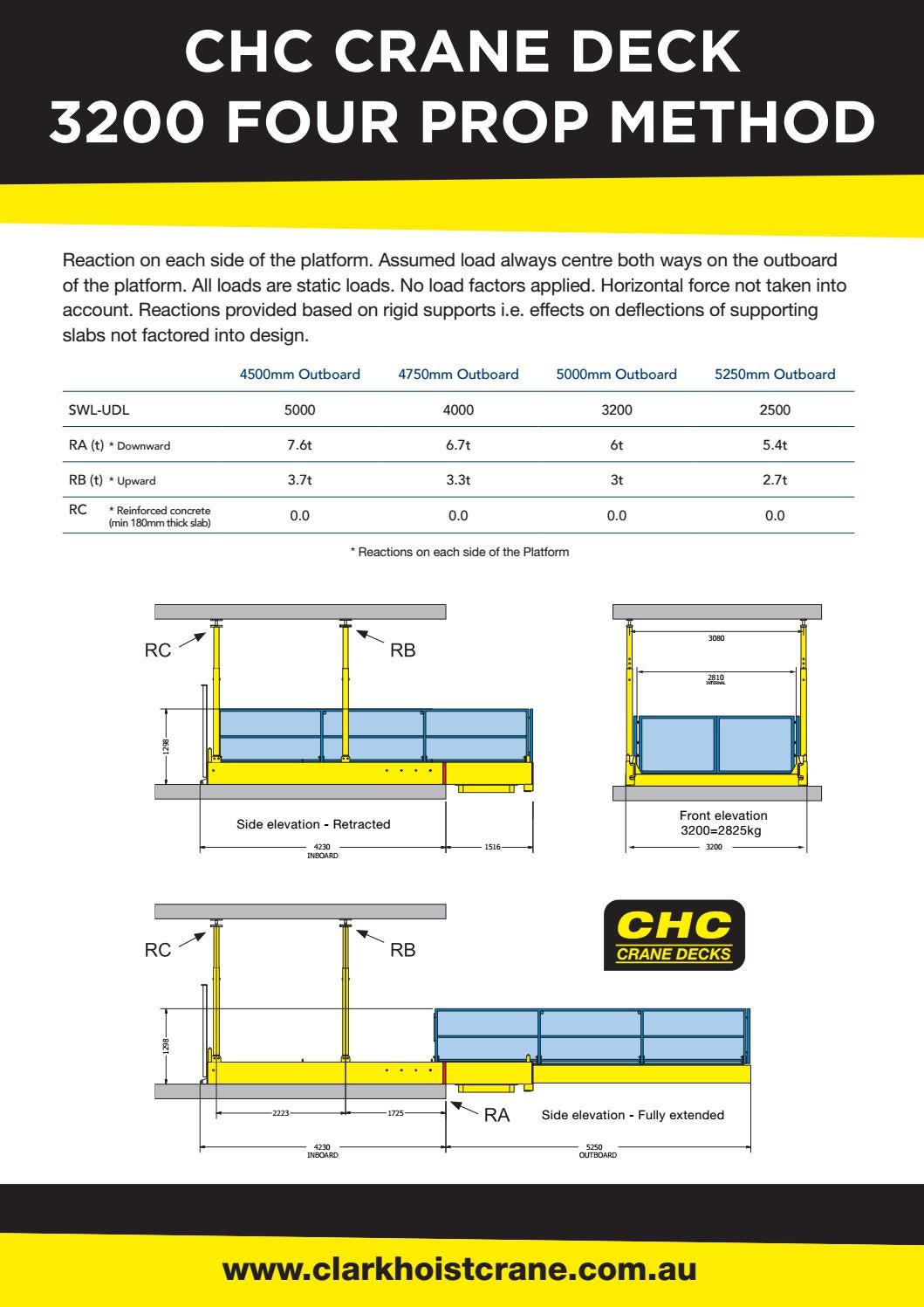 CHC Crane Deck 3200 Four Prop Method by WebsiteWise - Issuu