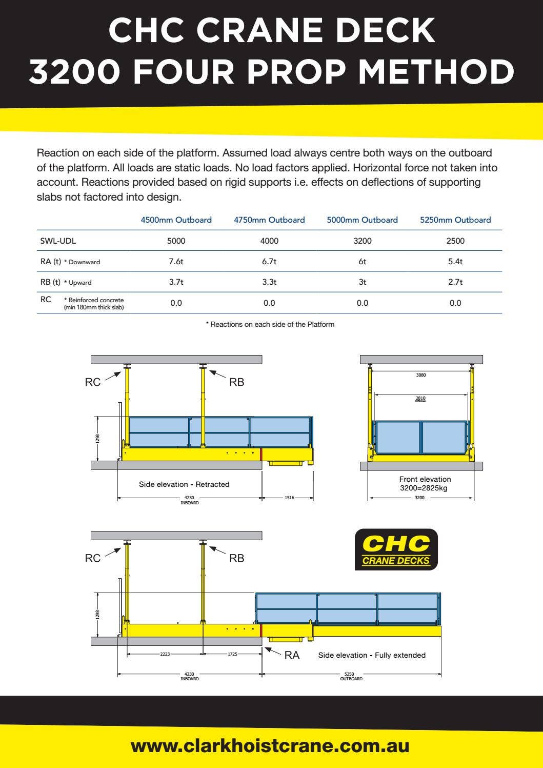 CHC Crane Deck 3200 Four Prop Method by WebsiteWise - Issuu