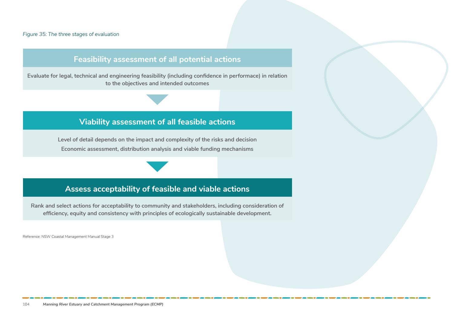 Manning River Estuary Catchment and Management Program 2021-2031 by ...