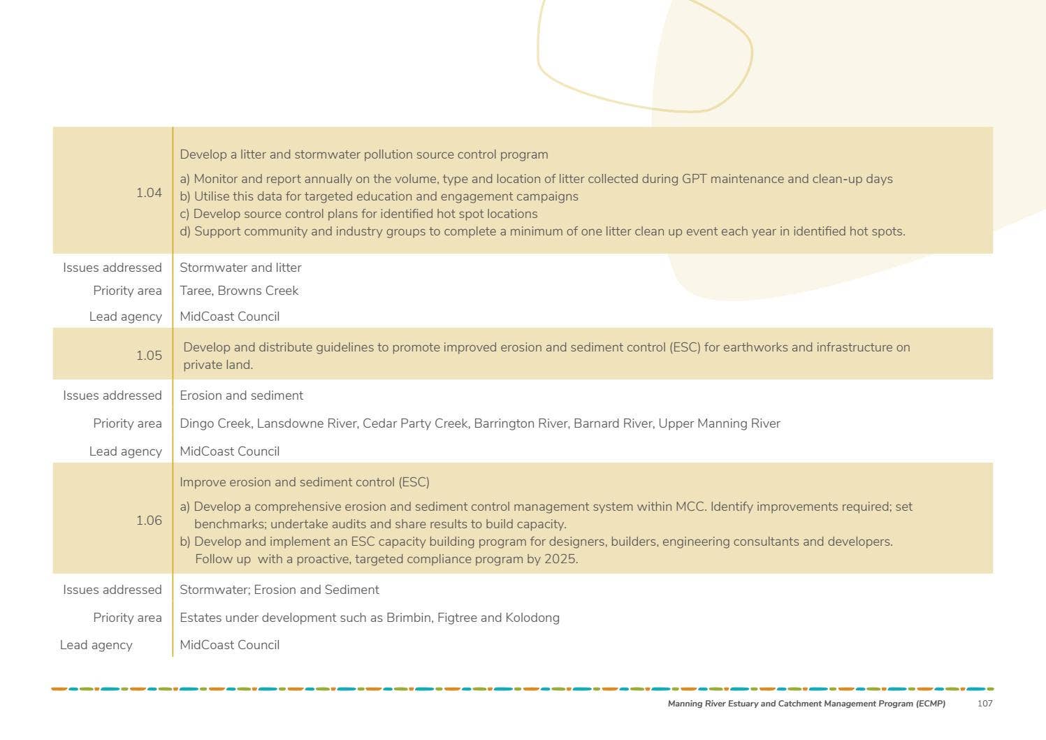 Manning River Estuary Catchment and Management Program 2021-2031 by ...