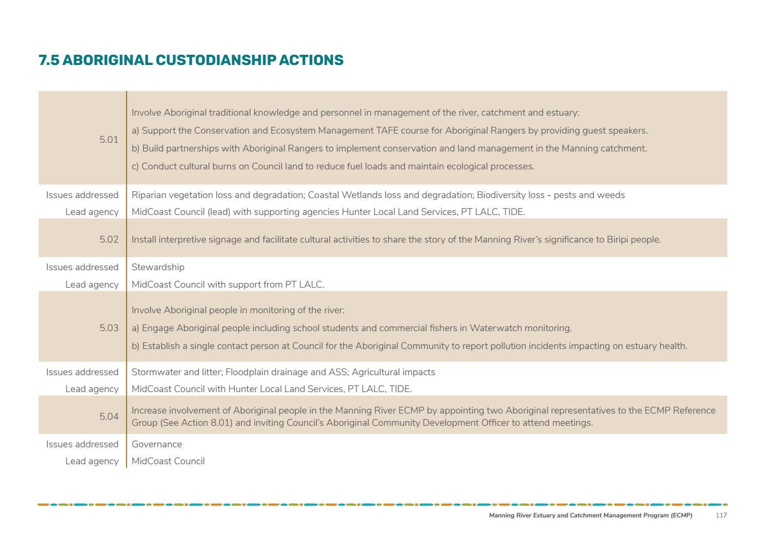 Manning River Estuary Catchment and Management Program 2021-2031 by ...
