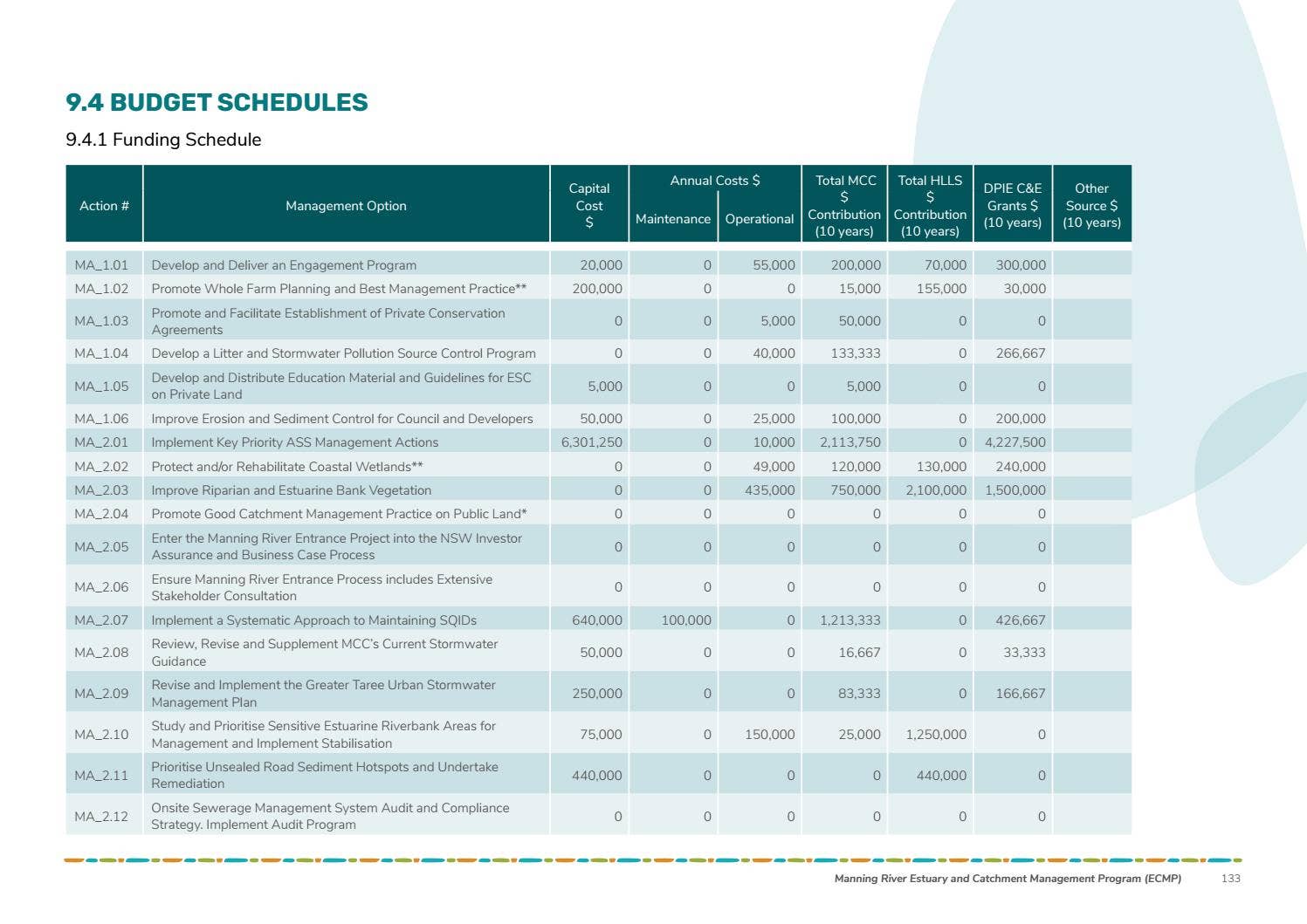 Manning River Estuary Catchment and Management Program 2021-2031 by ...