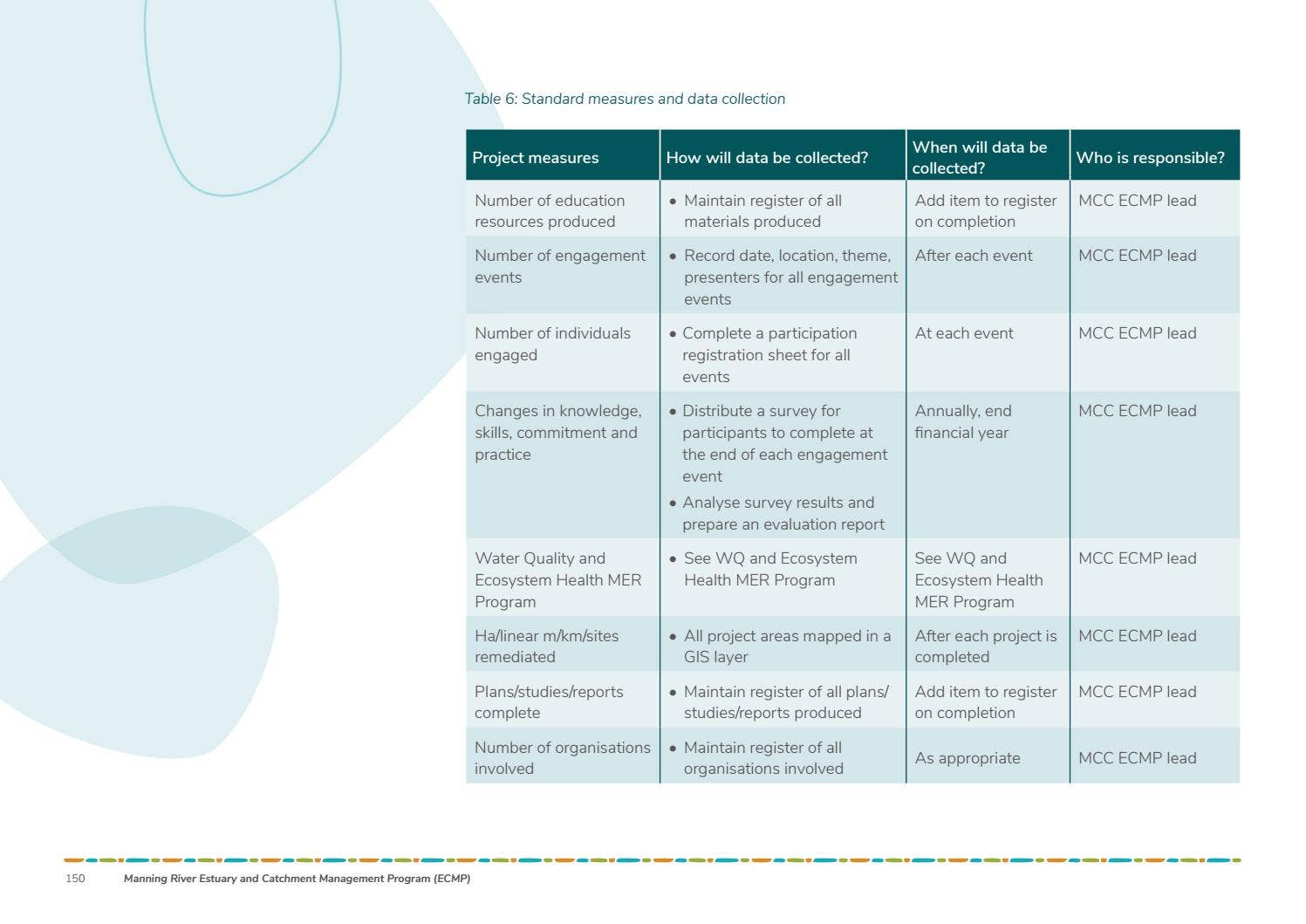 Manning River Estuary Catchment and Management Program 2021-2031 by ...
