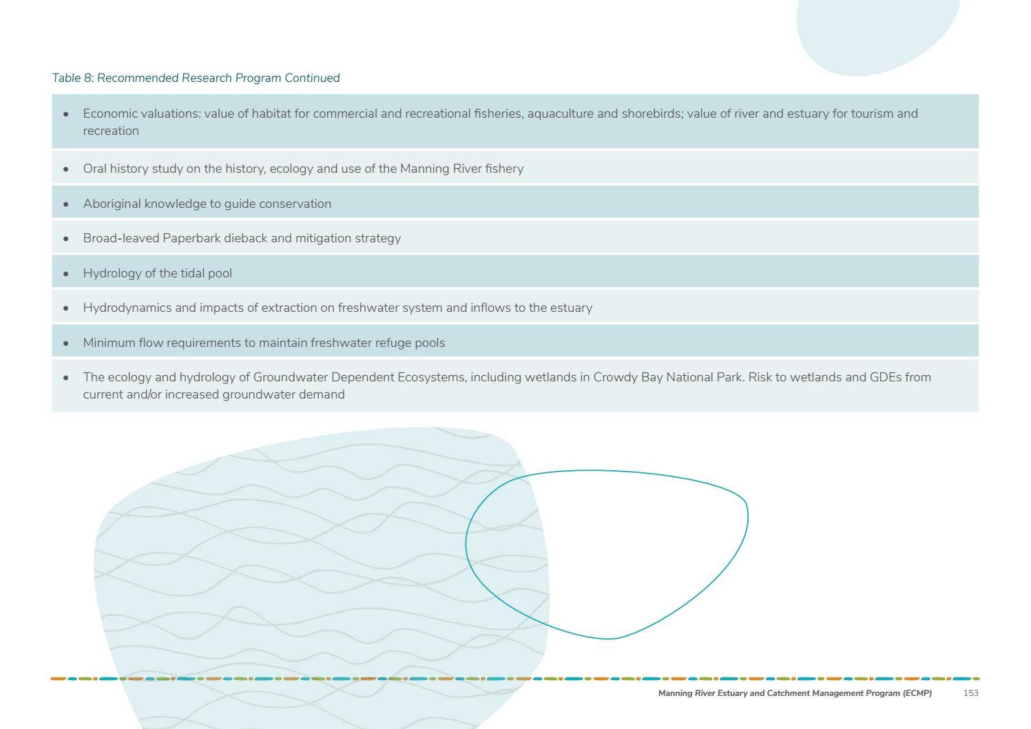 Manning River Estuary Catchment and Management Program 2021-2031 by ...