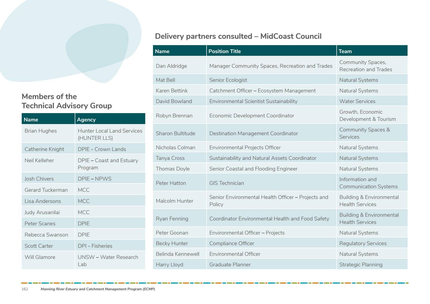 Manning River Estuary Catchment and Management Program 2021-2031 by ...