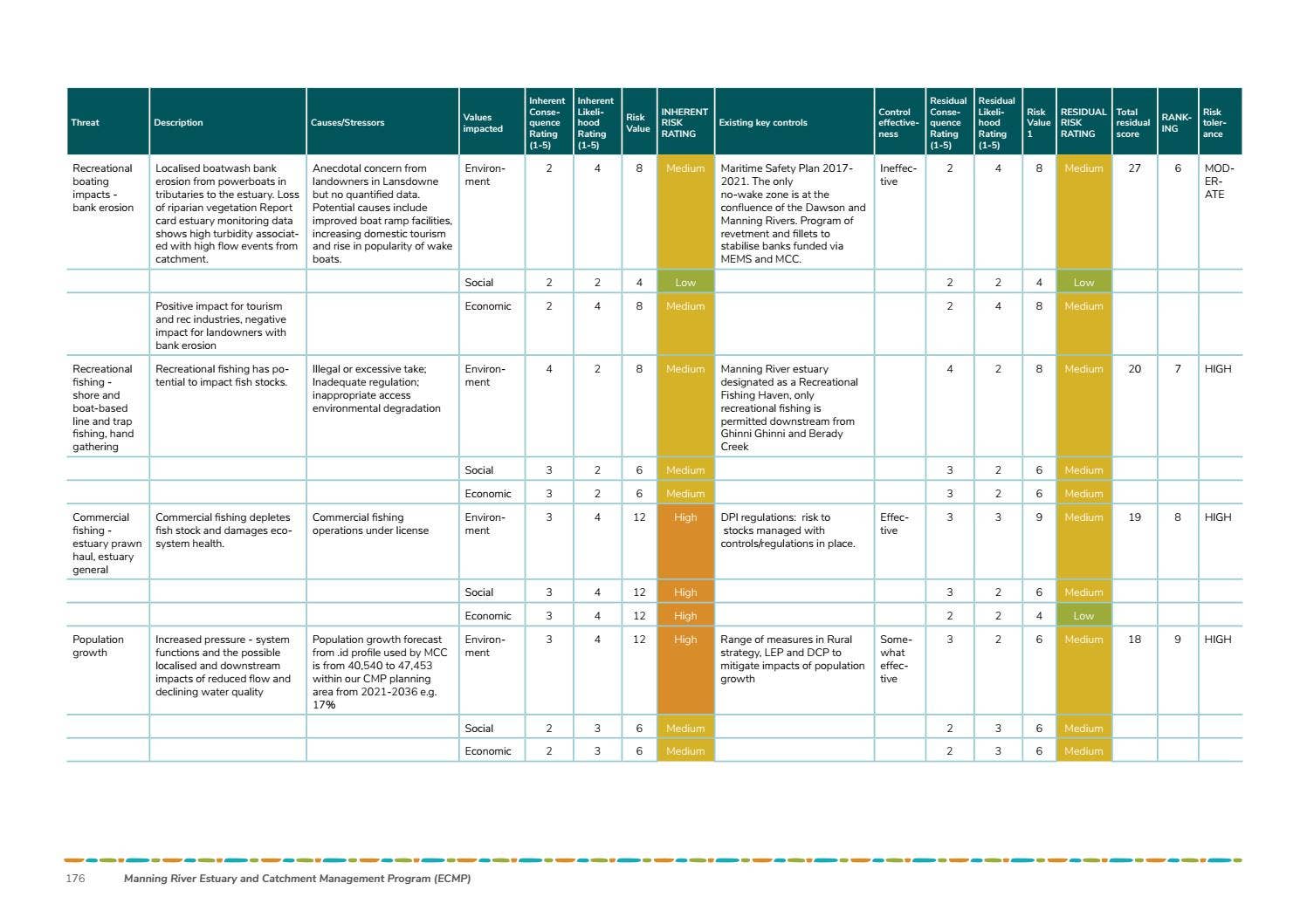Manning River Estuary Catchment and Management Program 2021-2031 by ...