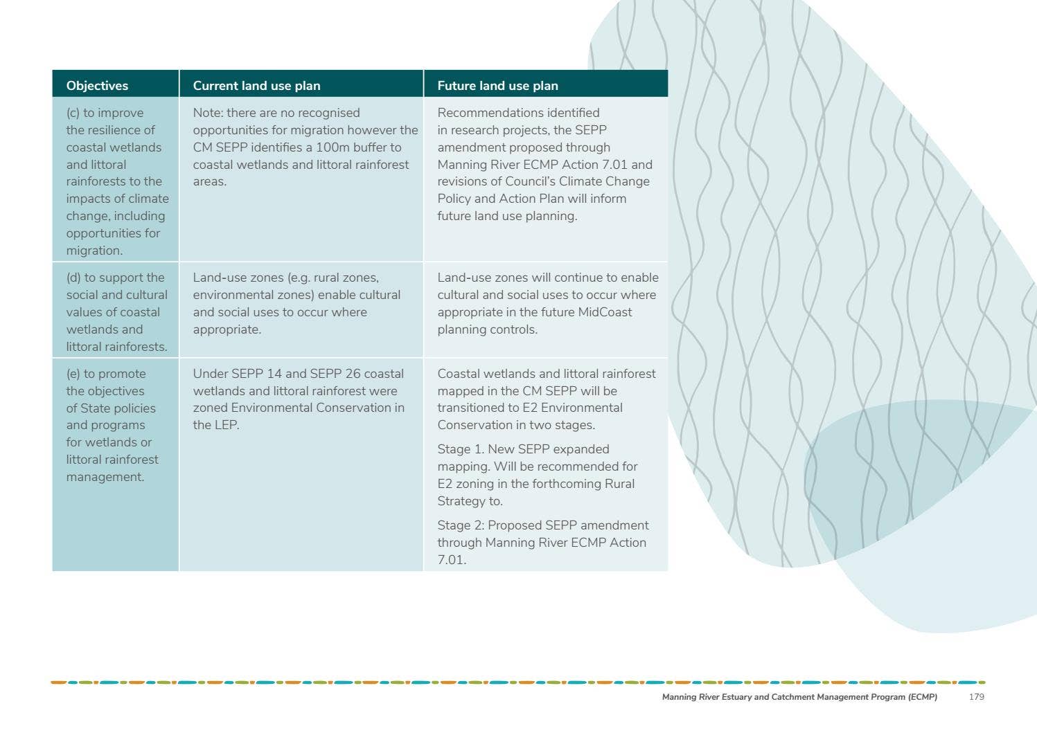 Manning River Estuary Catchment and Management Program 2021-2031 by ...