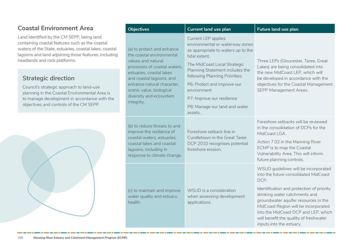 Manning River Estuary Catchment and Management Program 2021-2031 by ...