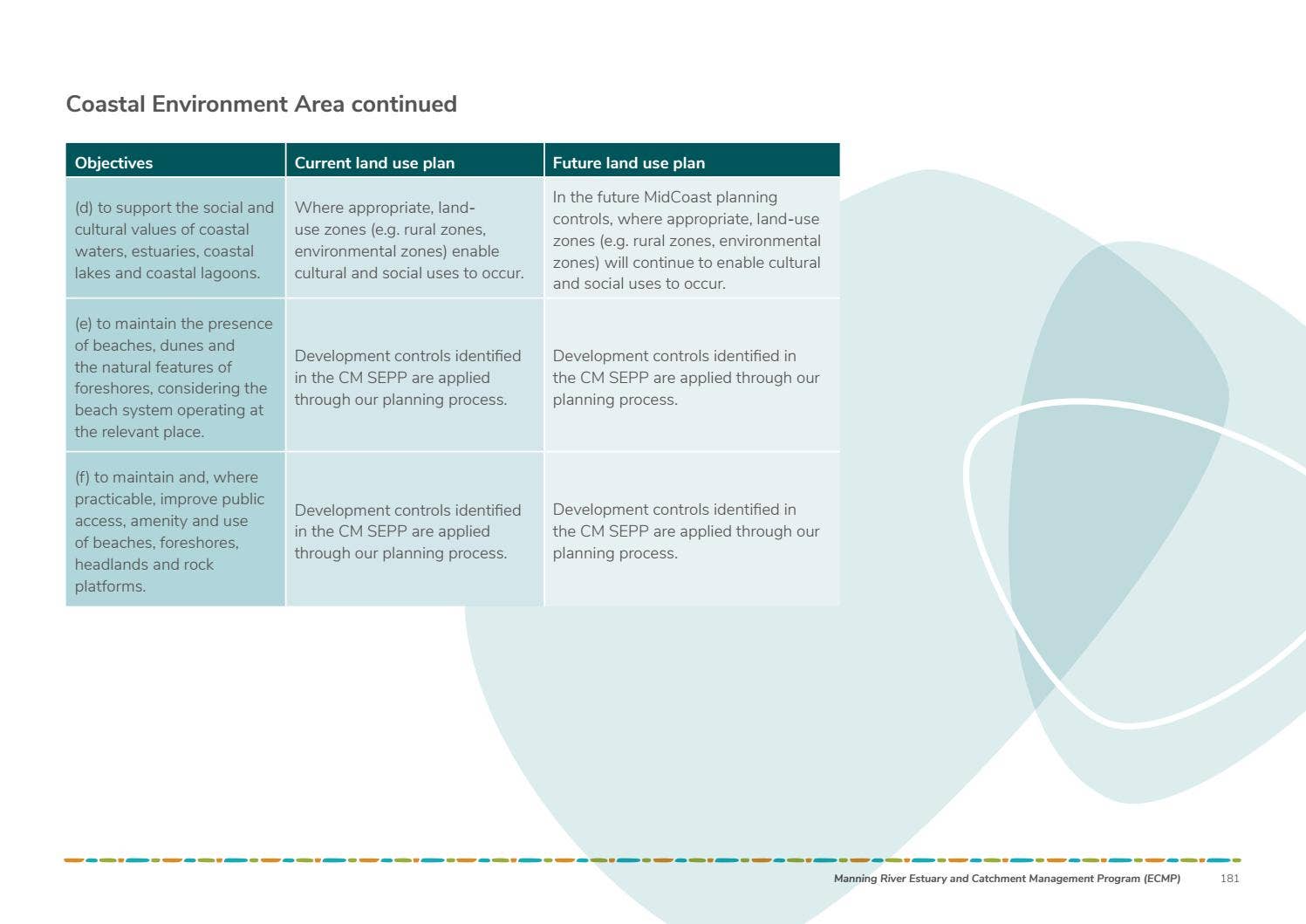Manning River Estuary Catchment and Management Program 2021-2031 by ...