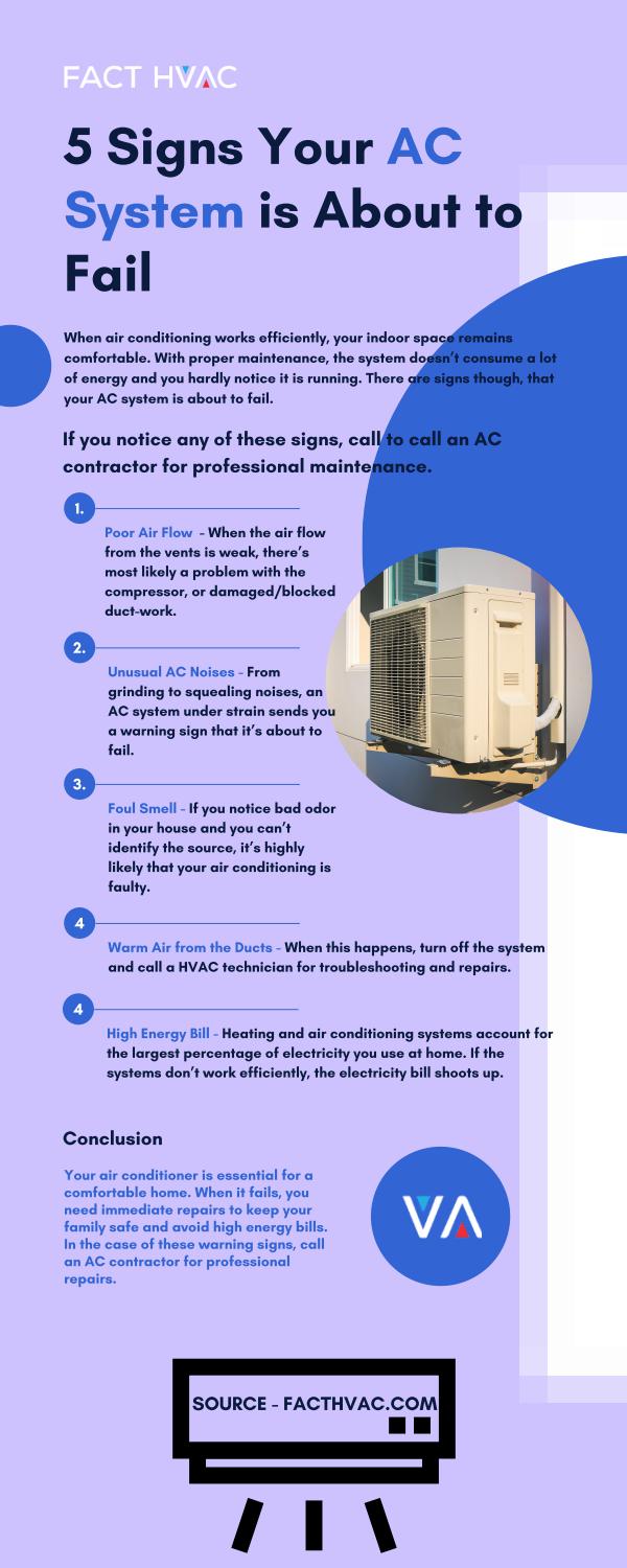 5 Sings to Avoid AC System Failure - Queen Creek HVAC - FACT HVAC by ...