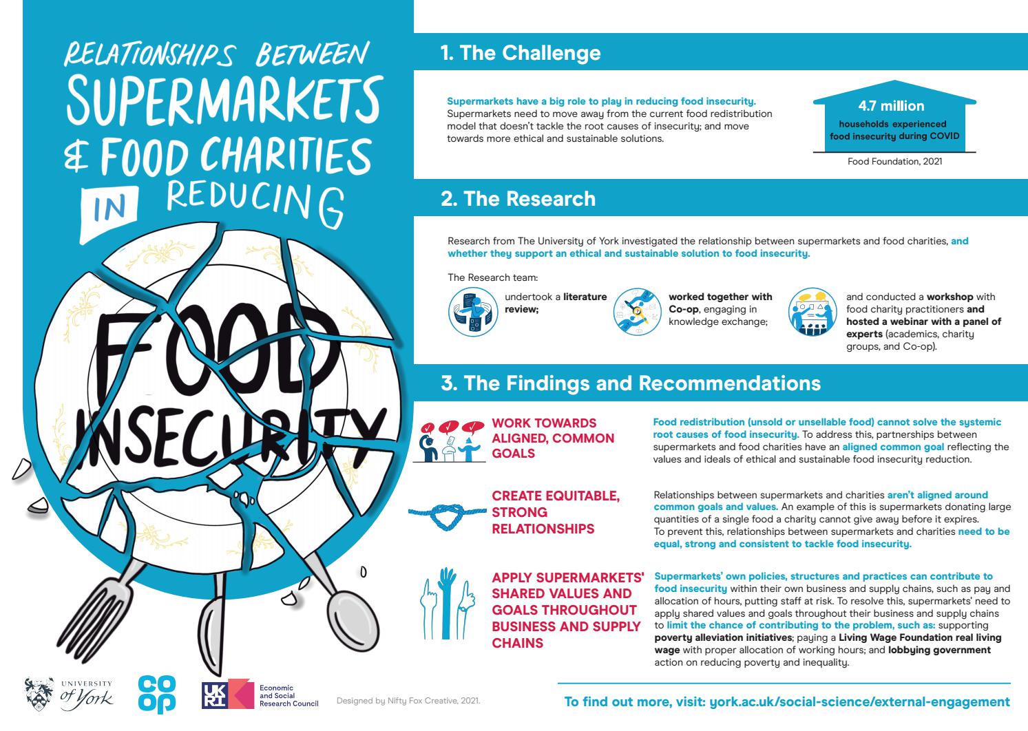 Relationship between Supermarkets and Food Charities in Reducing Food ...