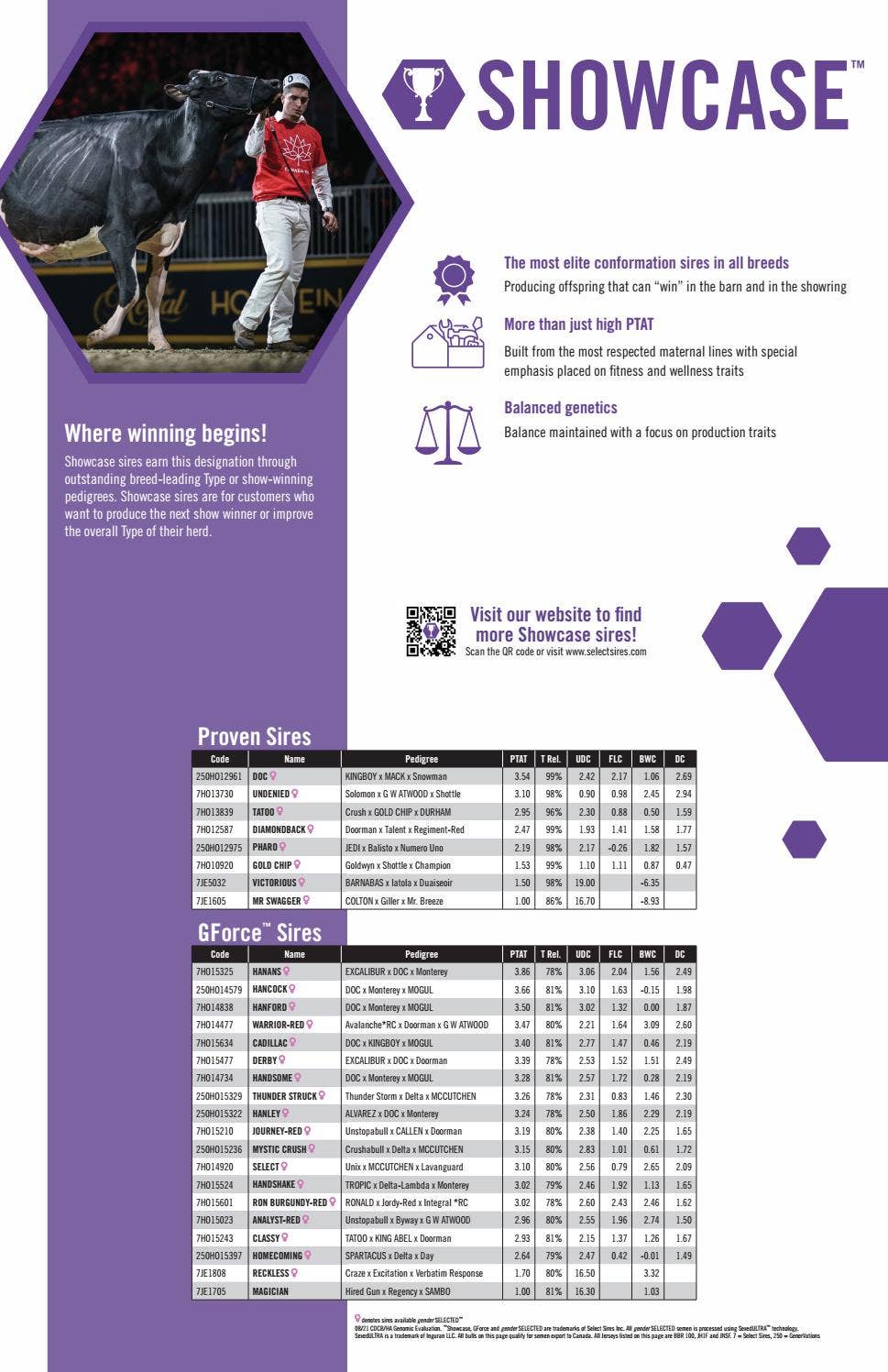 August 2021 Genetic Selection Guide by Select Sires - Issuu