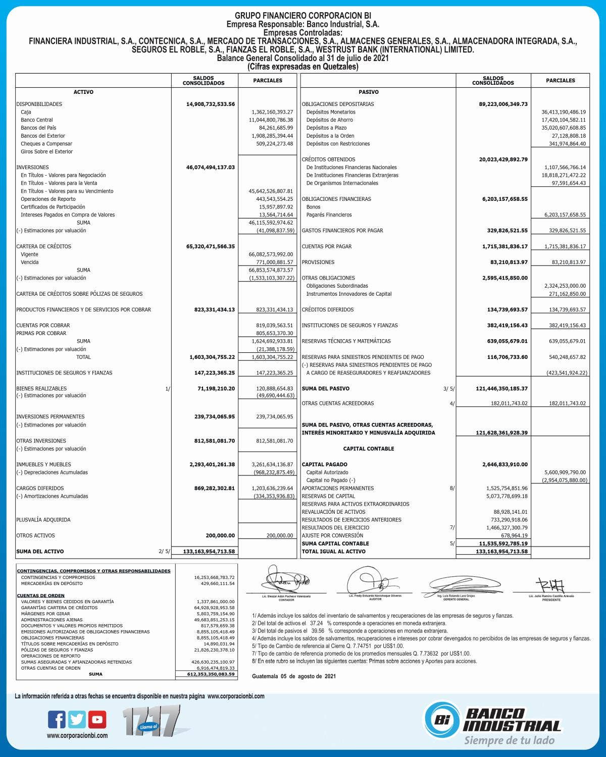 GFBI_BGC_07_2021 by Corporación BI - Issuu