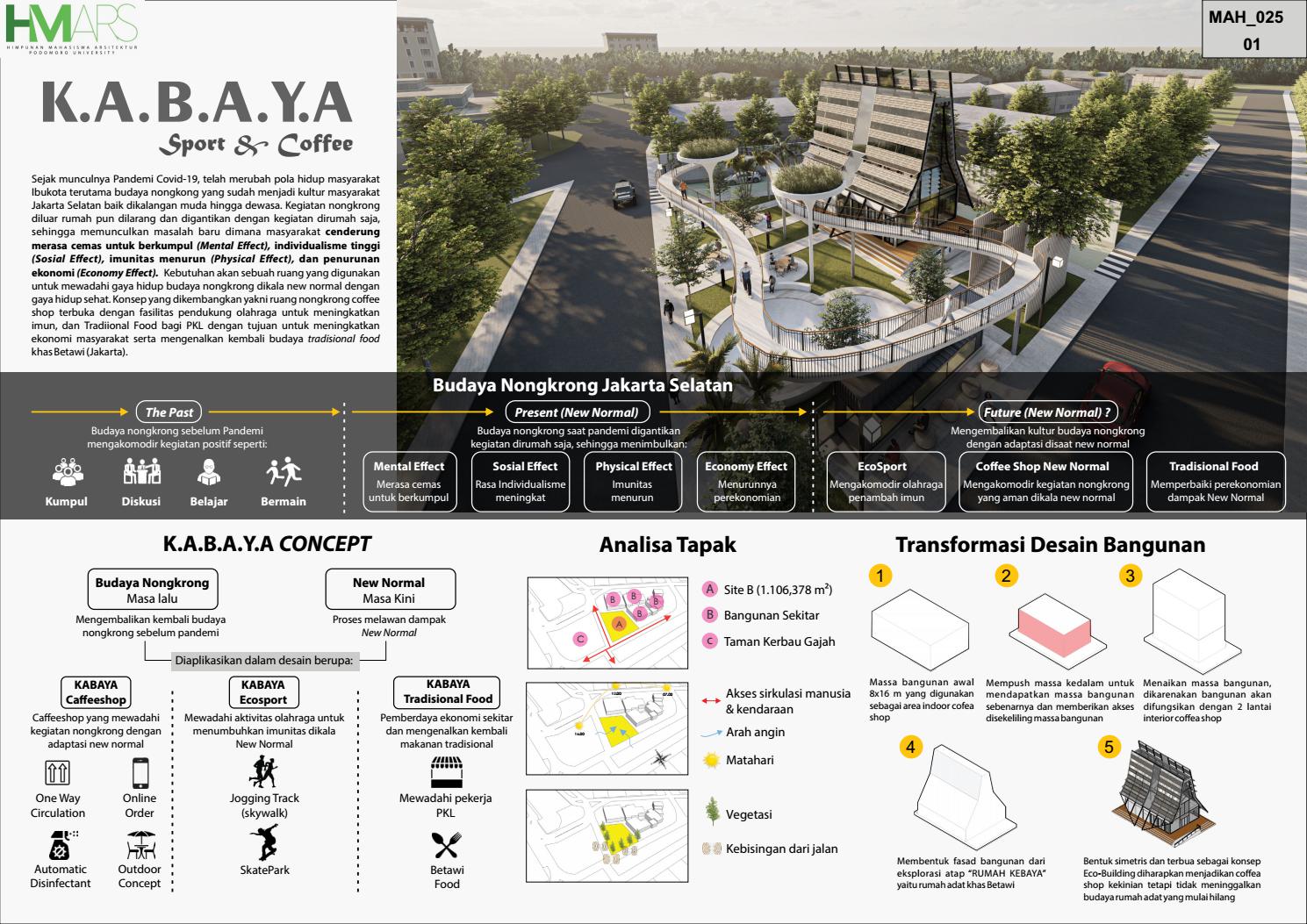 Sayembara H-7 Design Competition by muhammadnicoarinda - Issuu