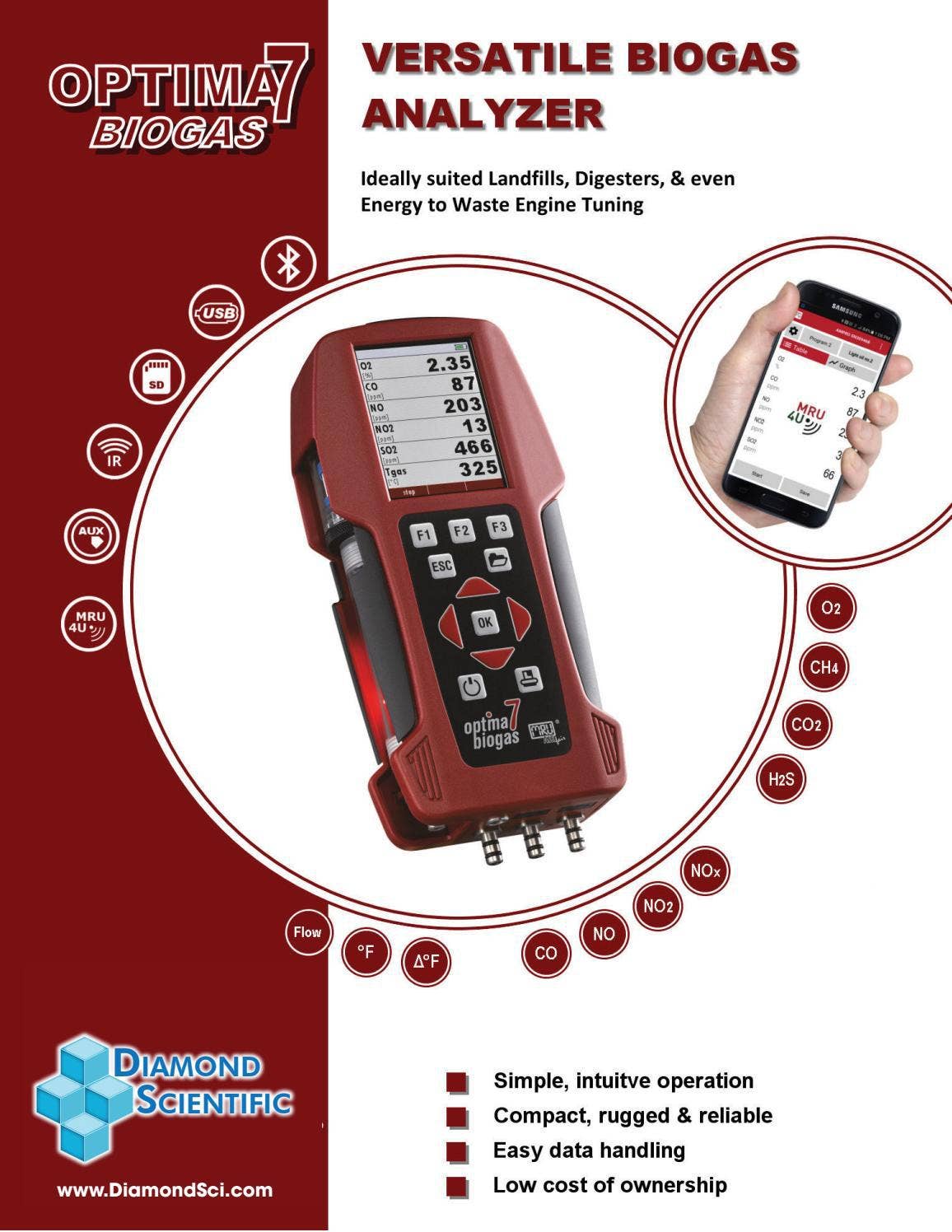 MRU Optima 7 Biogas Analyzer | Mrulab.com by MRU Instruments - MRU Gas ...
